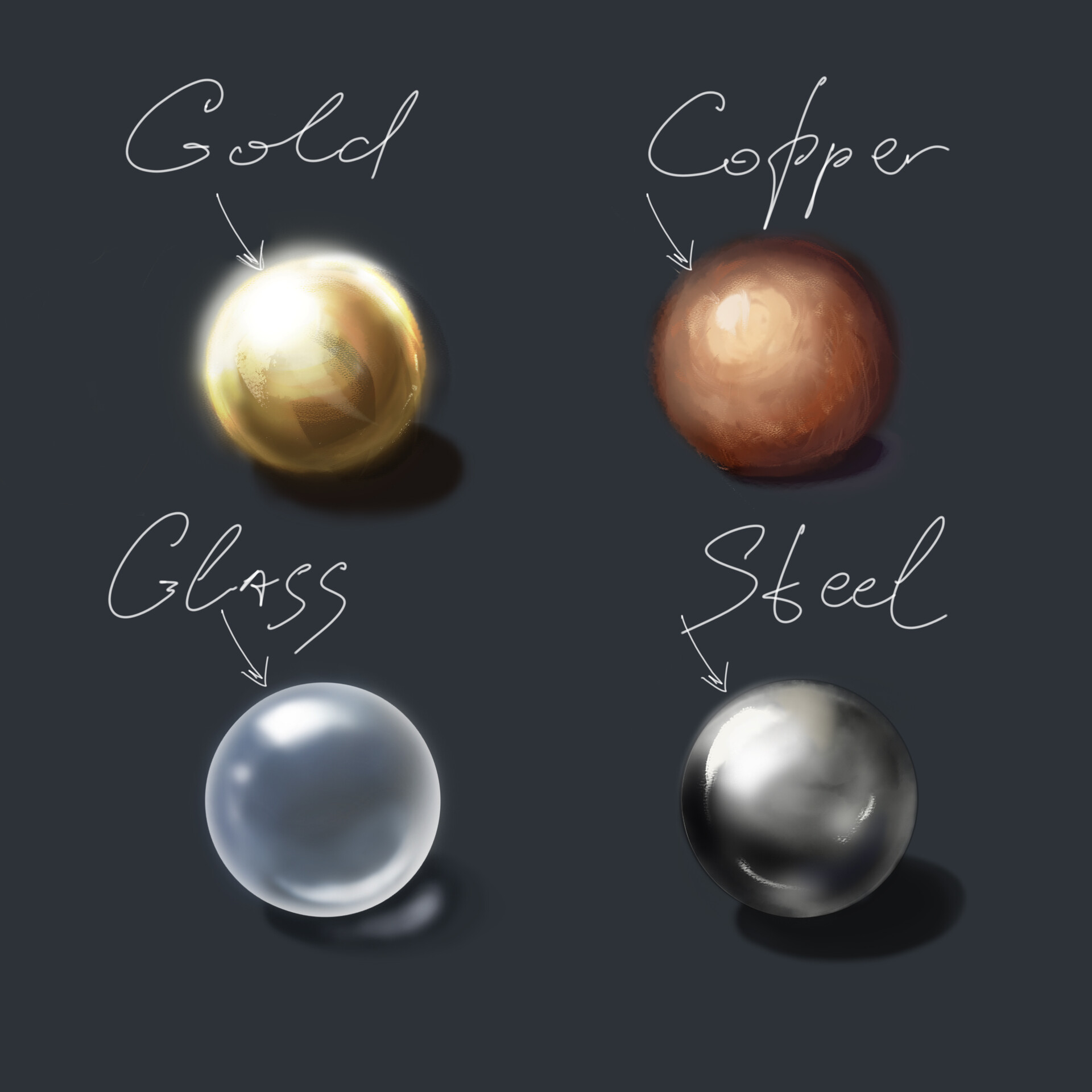 ArtStation - Materials drawing