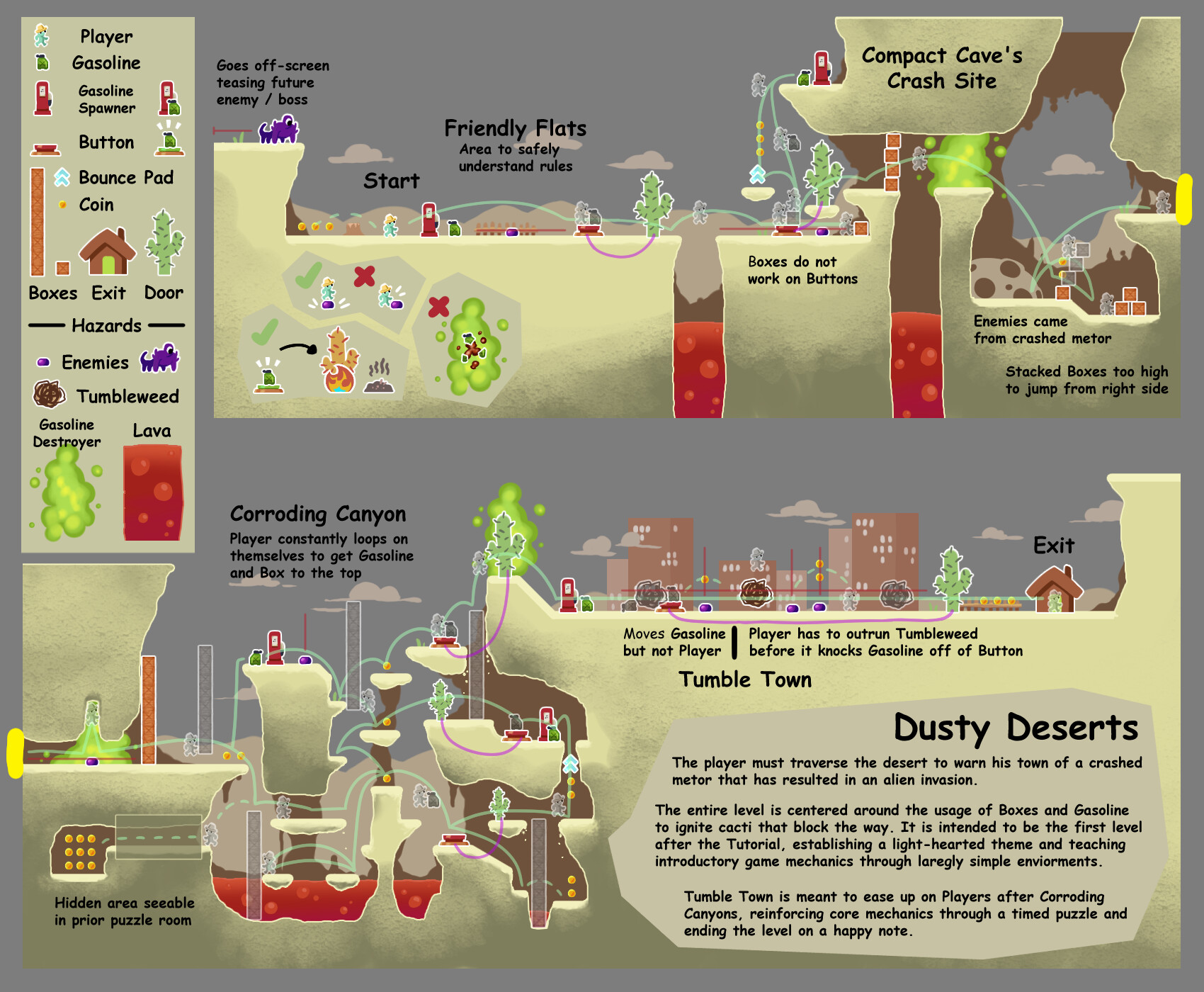 ArtStation - Level Design I Platformer Game