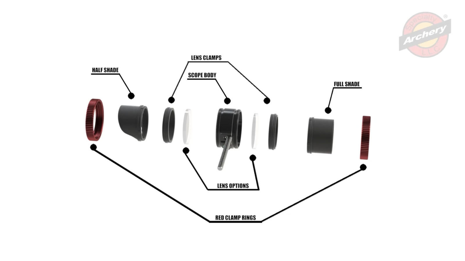 Gary Stack - Specialty Archery - Scope Demo