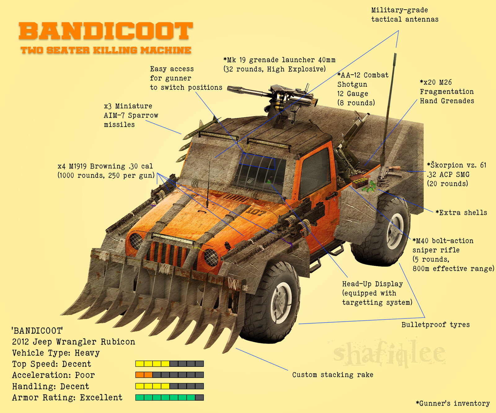 Shafiq Lee - JEEP WRANGLER RUBICON 'BANDICOOT'