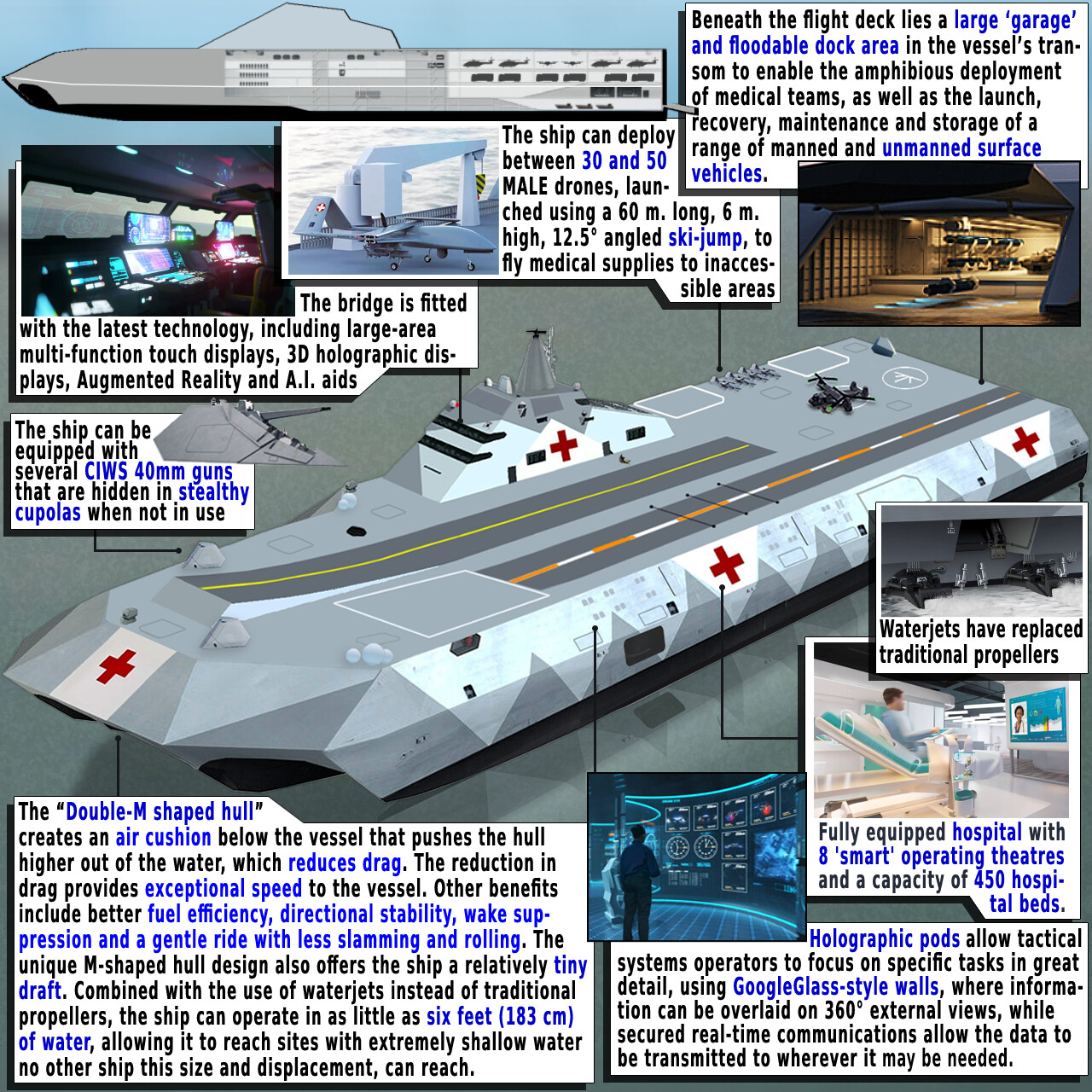 Forever Blowing Bubbles - Future Hospital- and Aid Ship