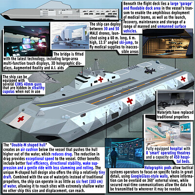 Trimaran Aircraft Carrier