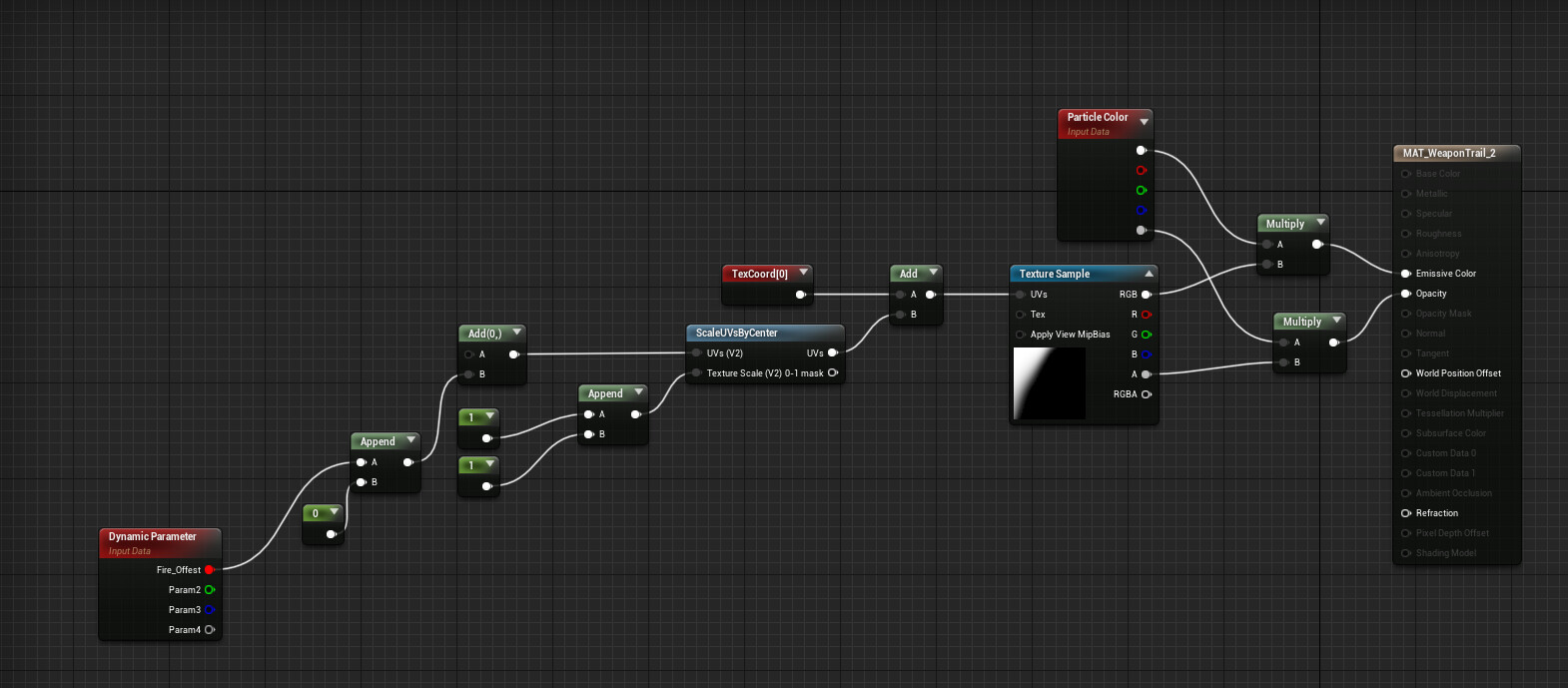 Alexis Gelineau - Exiled - UE4 - Combat VFX (Block/Dodge/Blood ...