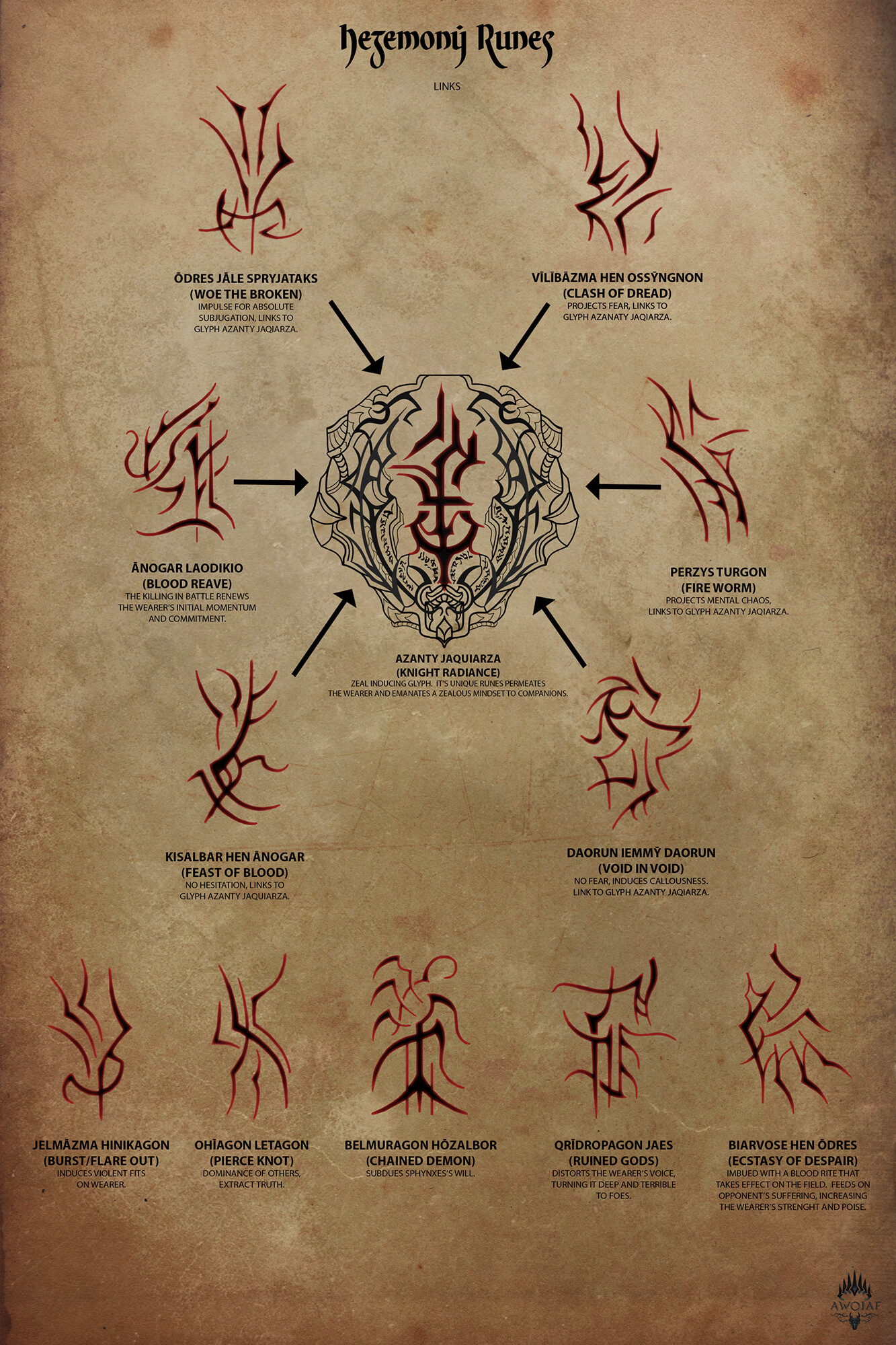 Enrique Murguía Alfaro - Valyrian Runes & Glyphs linkage