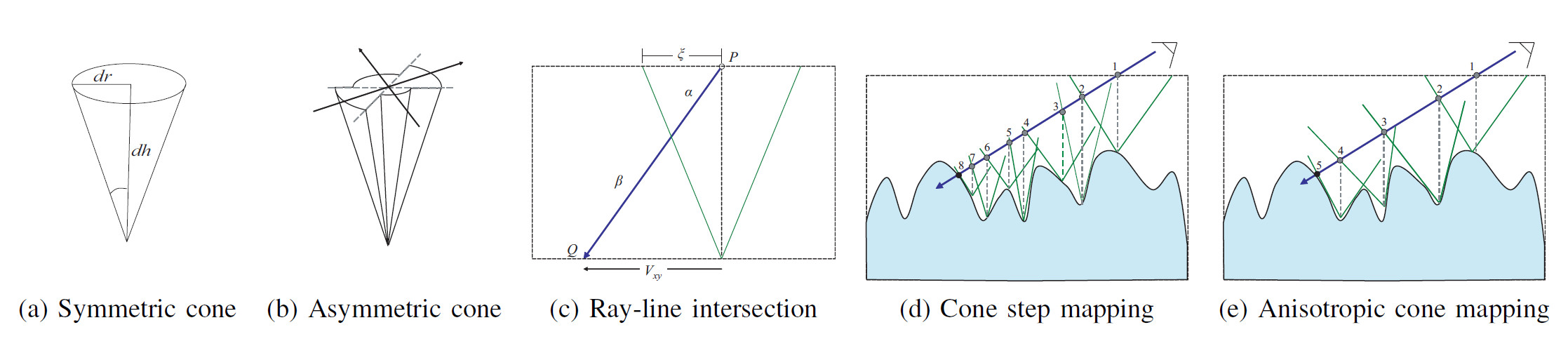 Raouf Bejaoui - (Anisotropic) Cone Step Mapping