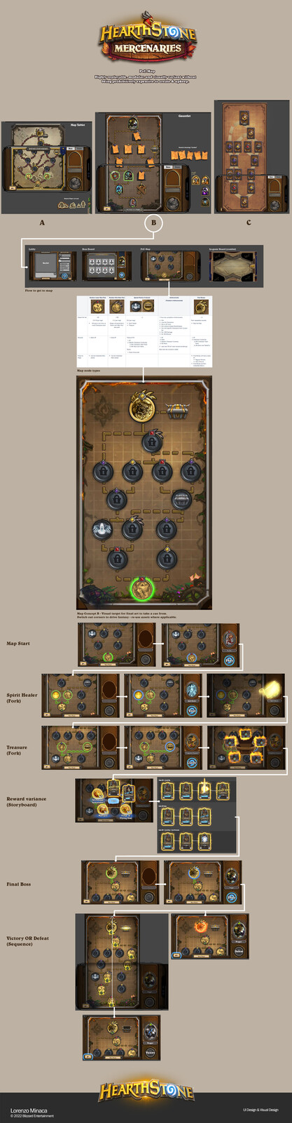 Lorenzo A. Minaca - UI of Hearthstone: Mercenaries