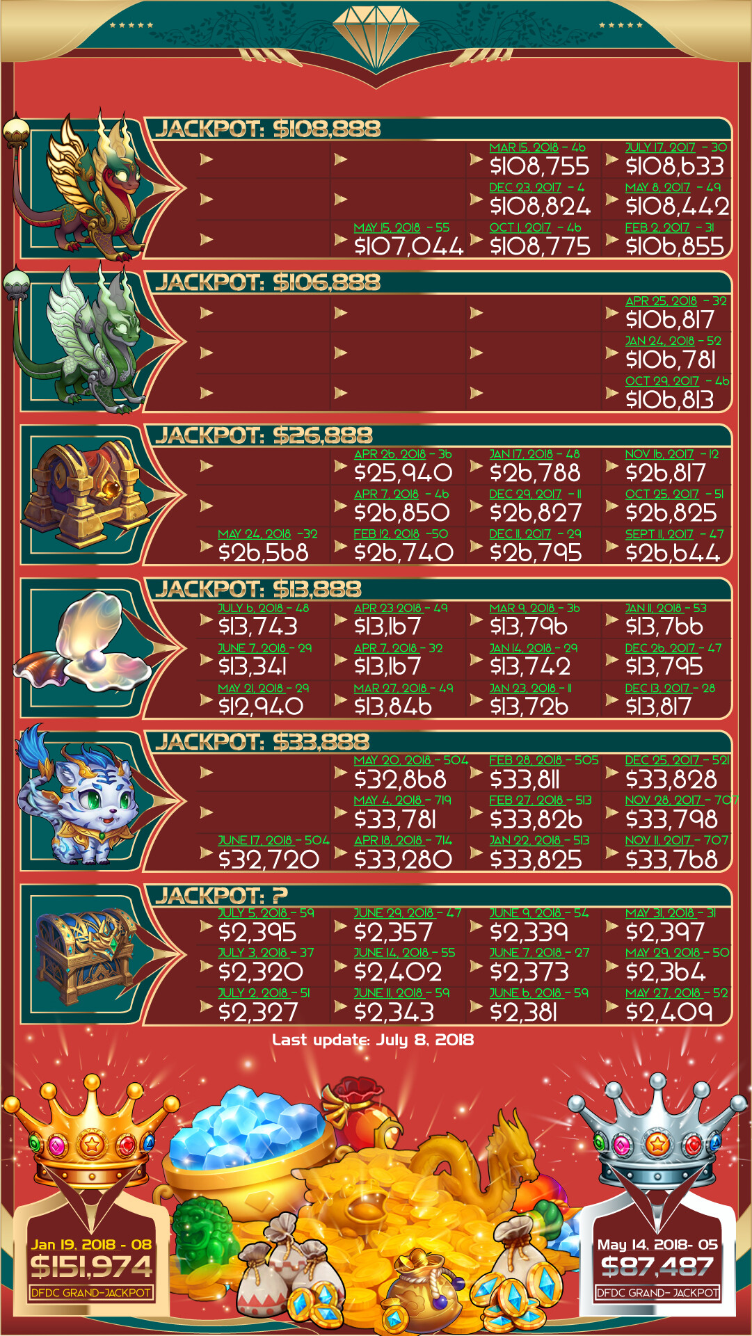 ArtStation - MCS June 2018