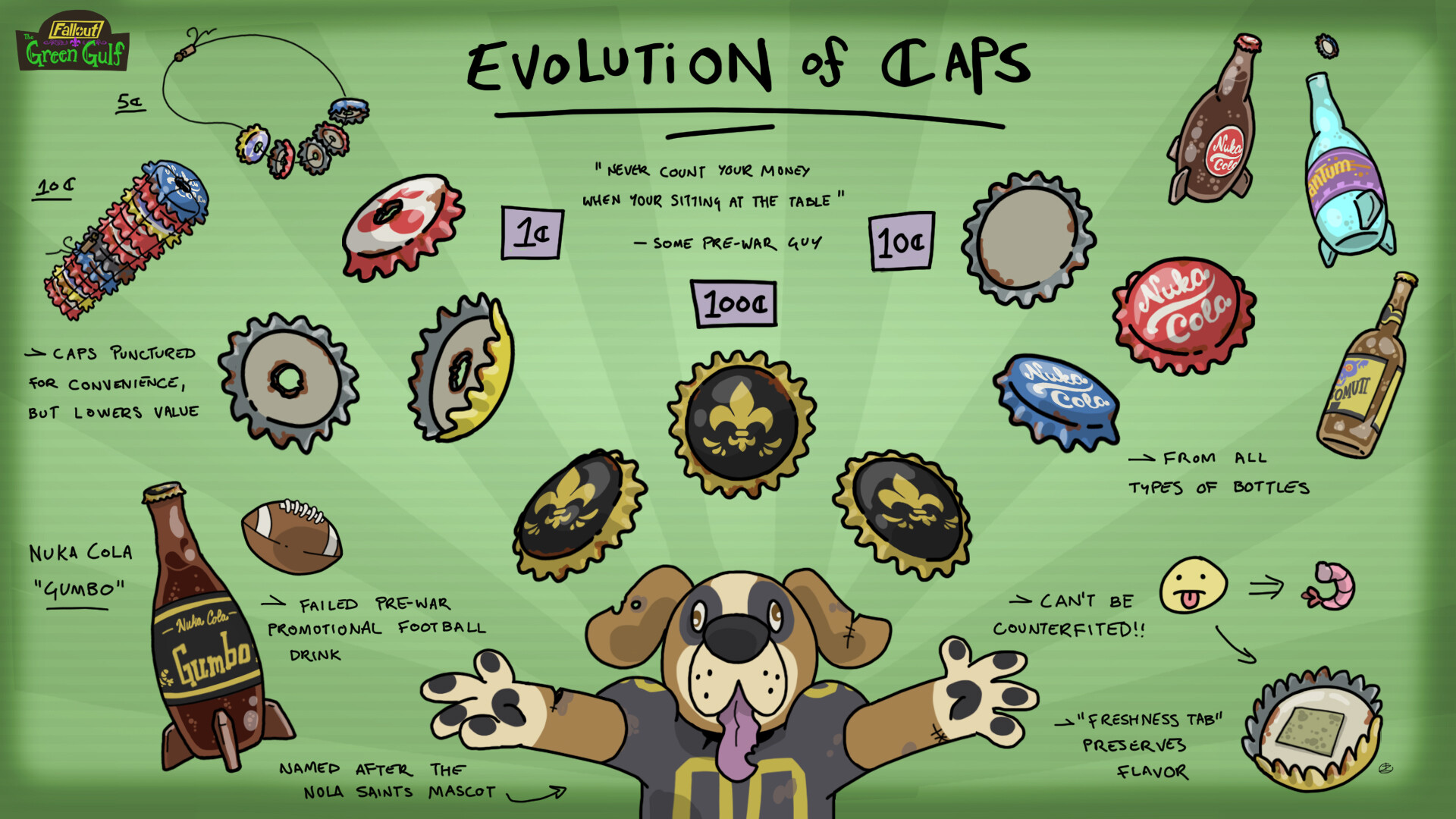 ArtStation - Evolution of Caps