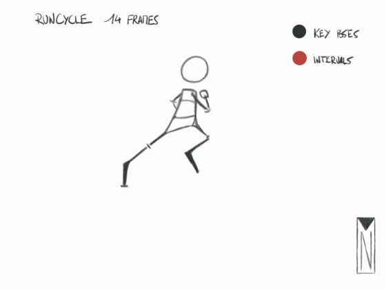 Marc Nagel - Runcycle neutral 14 Frames
