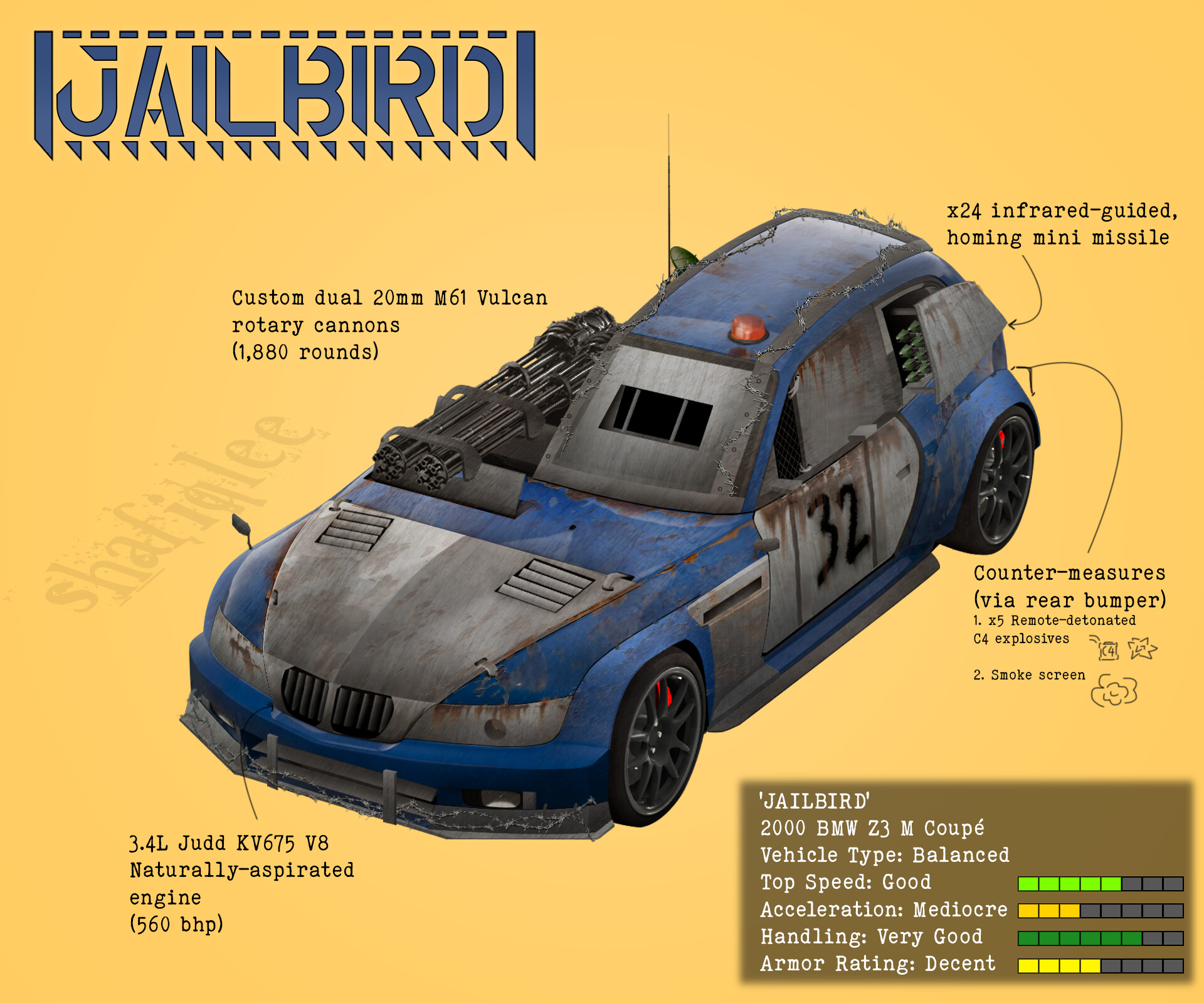 Shafiq Lee - BMW Z3 M Coupe 'Jailbird'