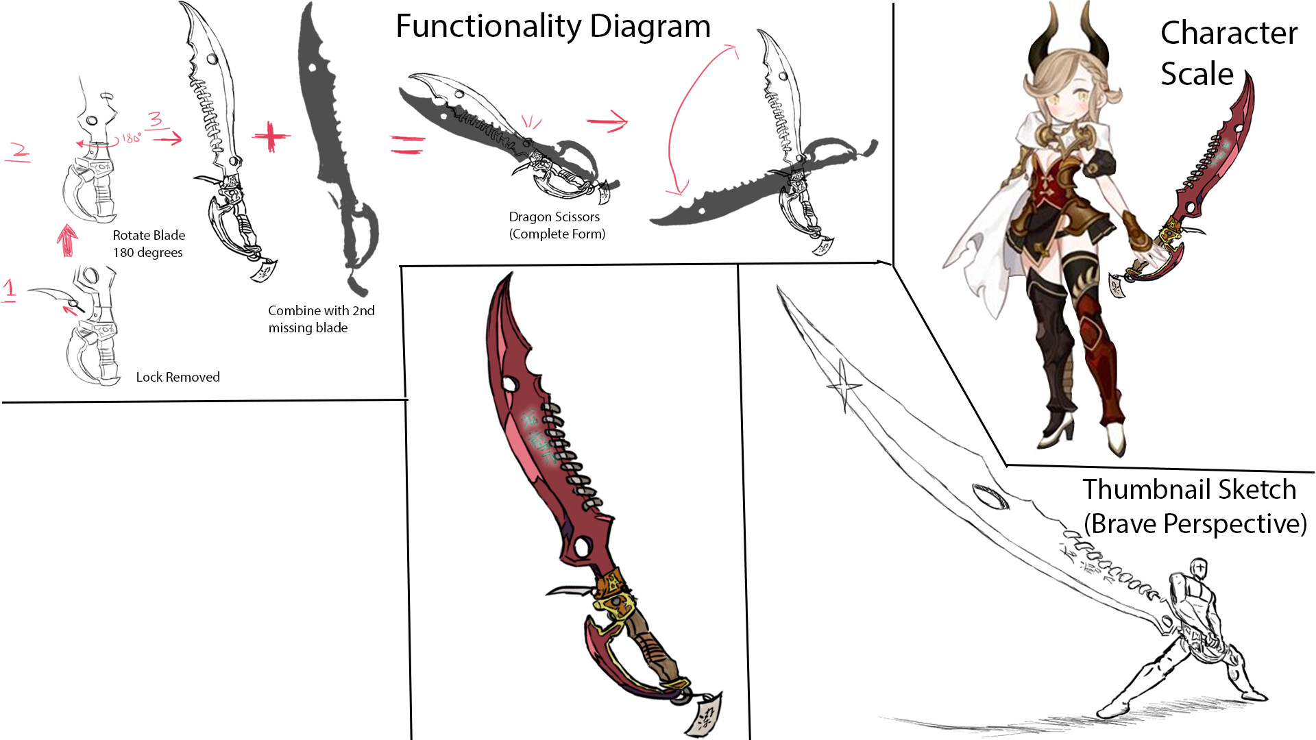 ArtStation - Dragon Scissors (Incomplete form) functionality diagram