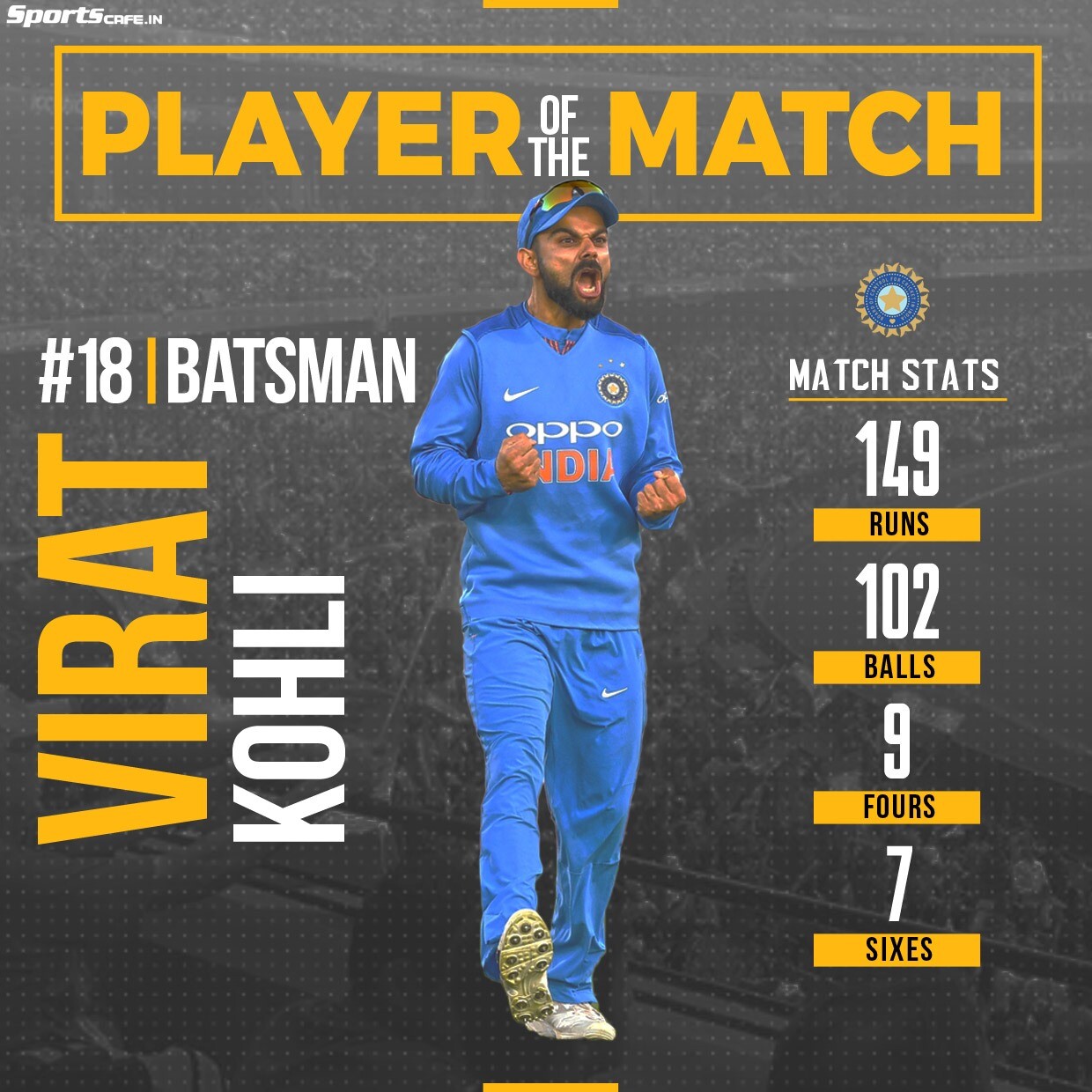 ArtStation - Player of the Match Template