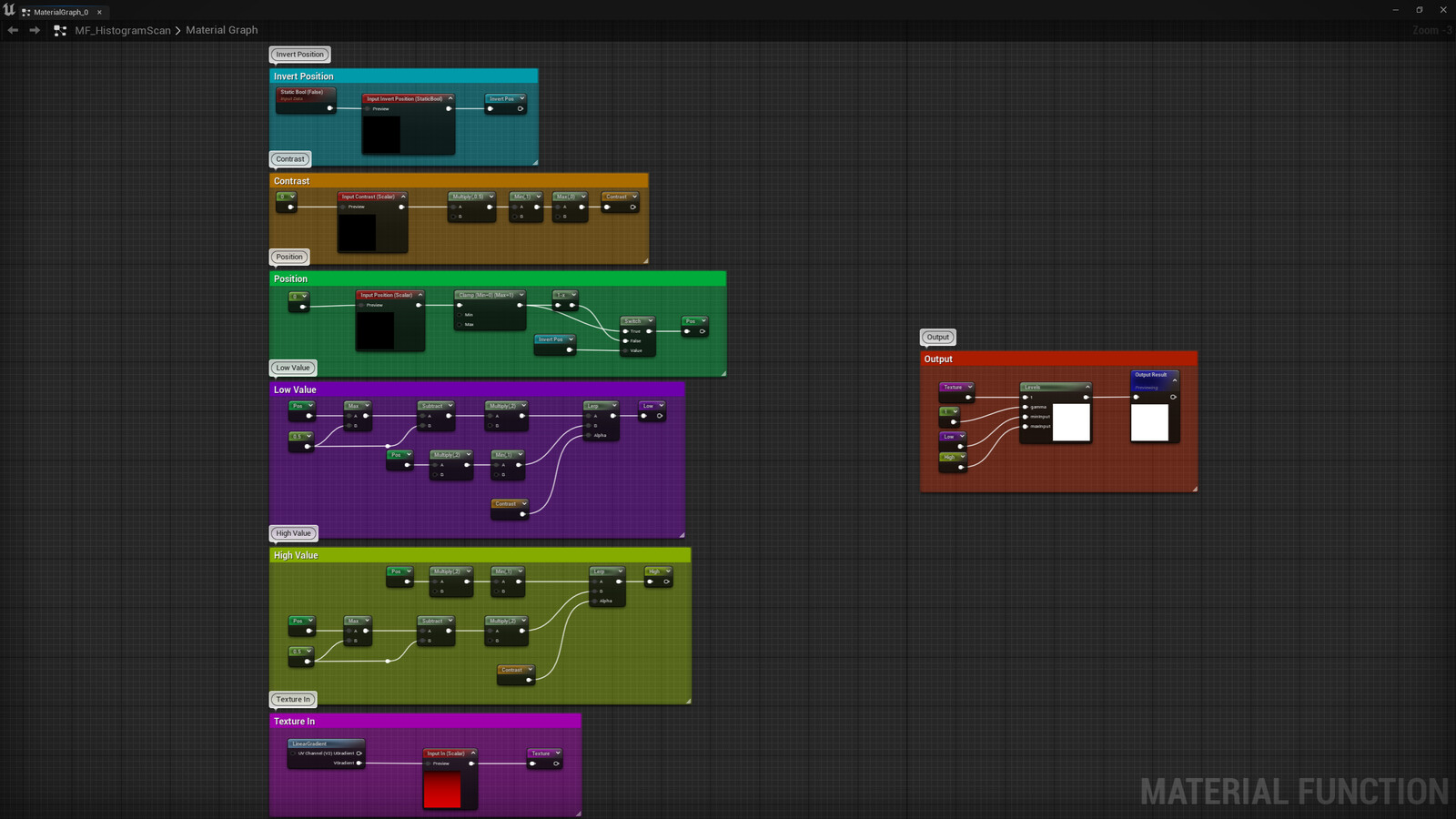 Ash Walton - Histogram Scan - UE5: Exploring HLSL