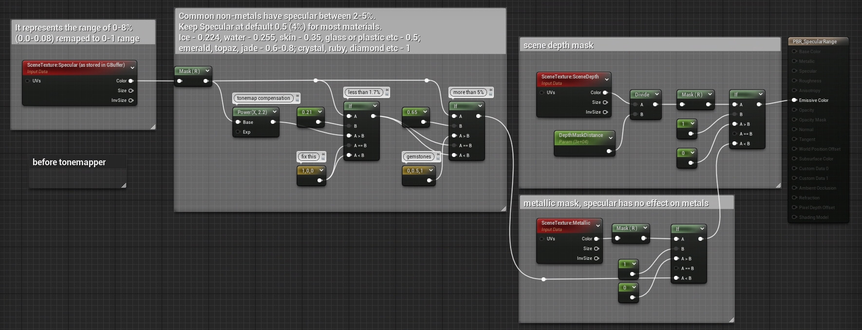 Iri Shinsoj - UE4 UE5 Custom View Modes