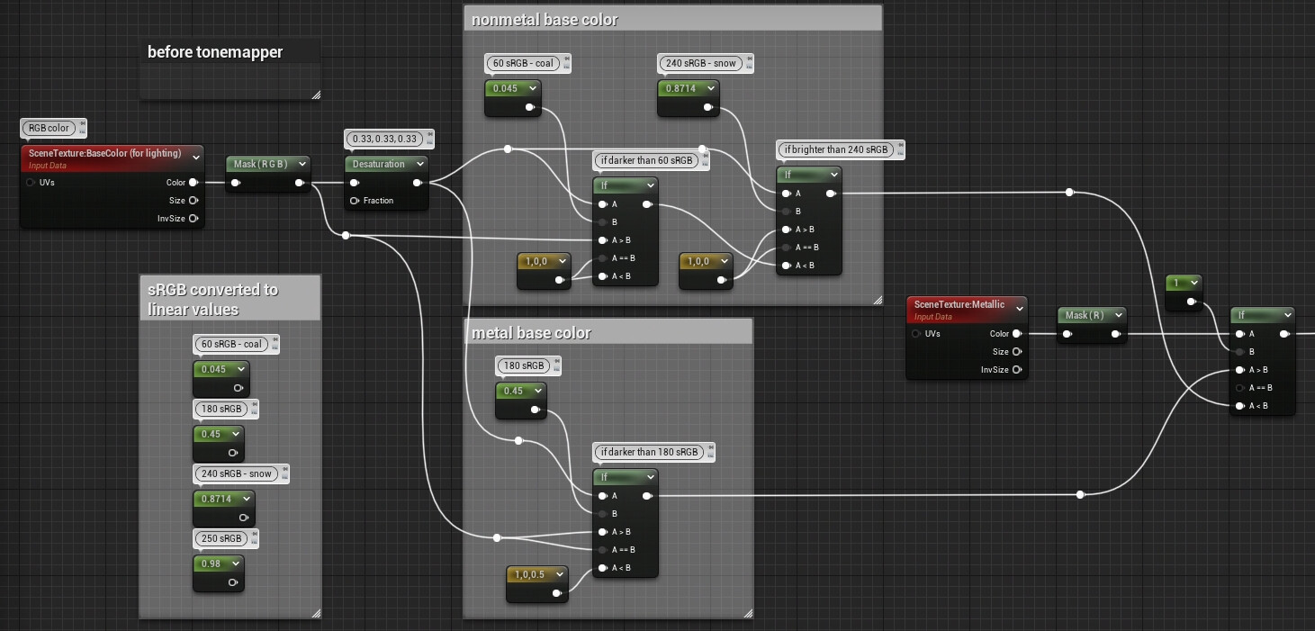 Iri Shinsoj - UE4 UE5 Custom View Modes
