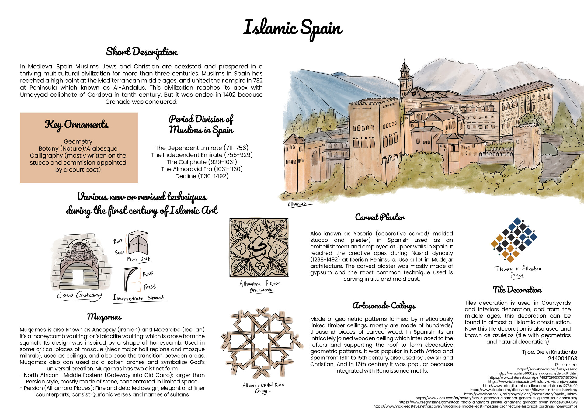 ArtStation - Islamic Spain- Infographic