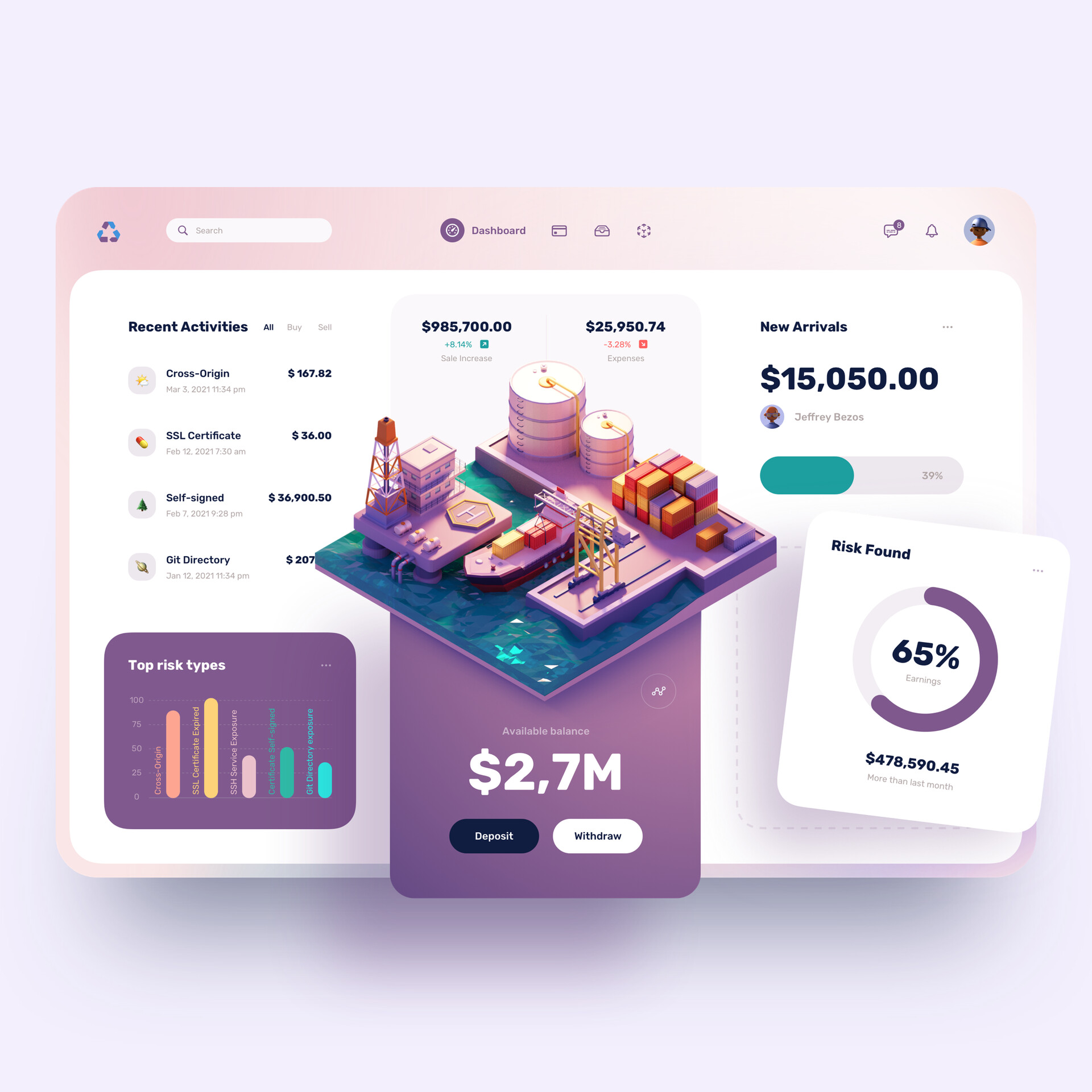 ArtStation - Consulting Services Dashboard