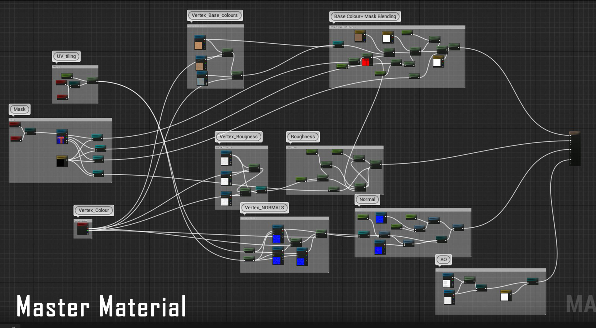 Hrushikesh Jadhav - Roman Modular Game Enviornment - (UE5/Maya/Zbrush)