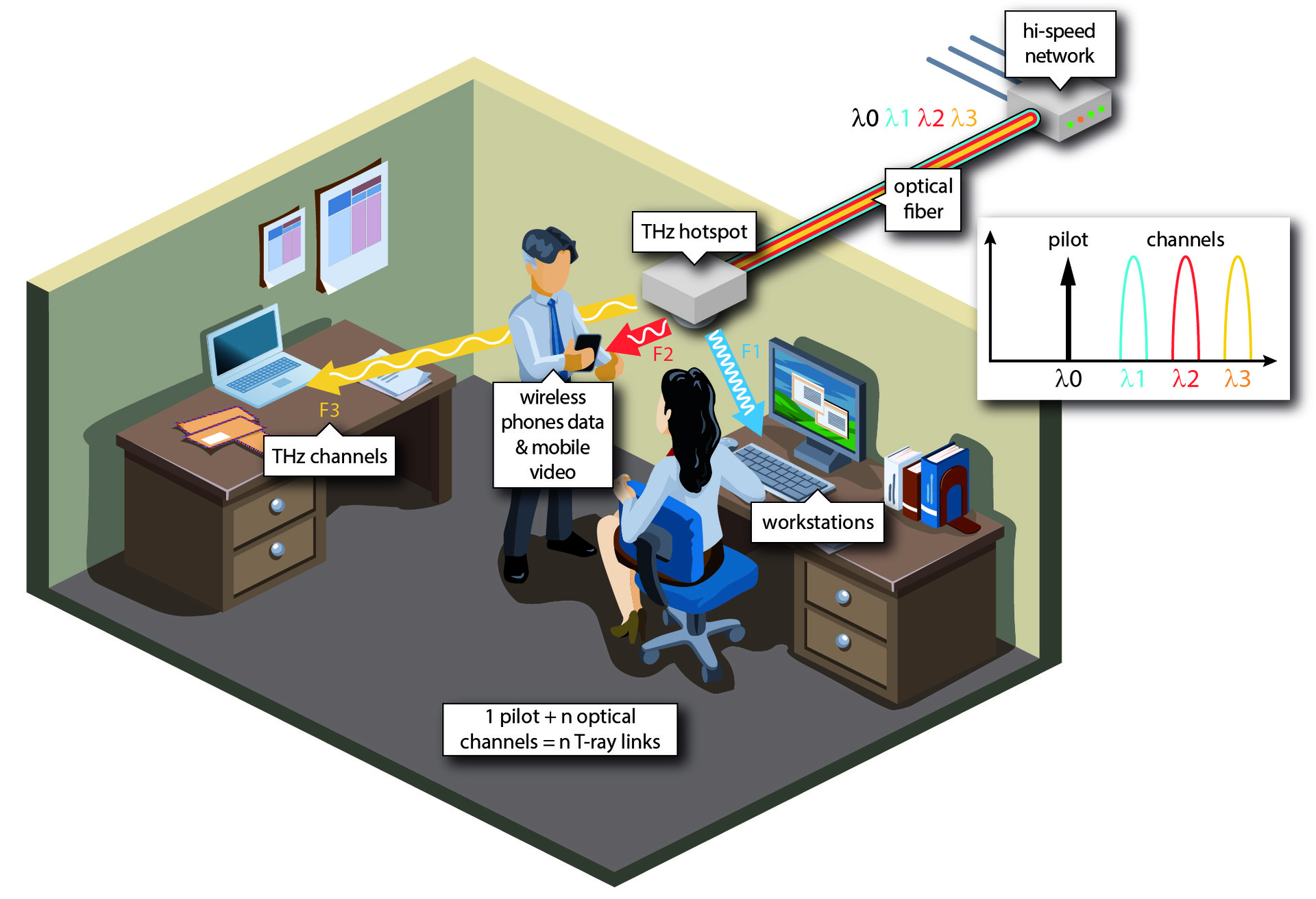 ArtStation - High-speed data transmission by light