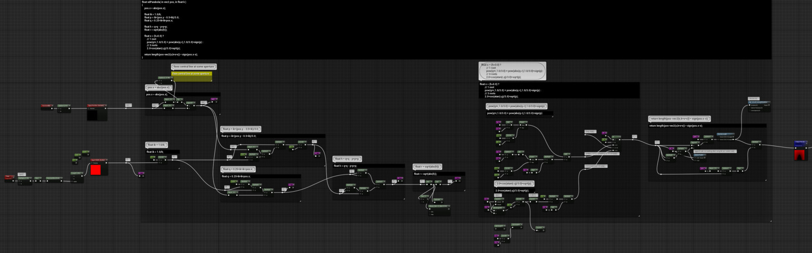 Fabrizio Bergamo - 2D SDF - Advanced Shapes - Material Function Library UE5