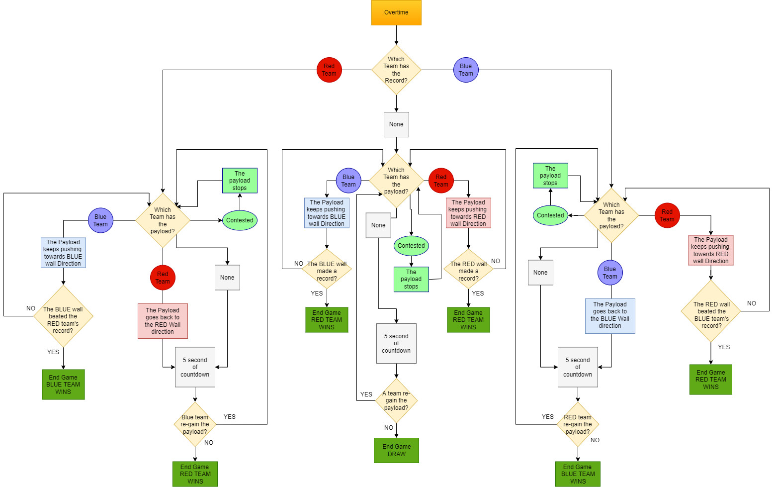 Davide Pelino - Push Mode - Unreal Engine (Inspired from Overwatch 2)