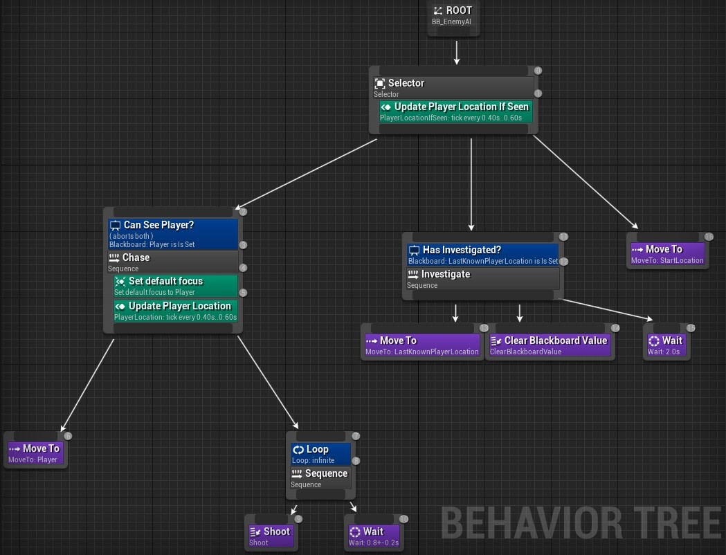 Martti Kandelin - Unreal Engine Game Programming