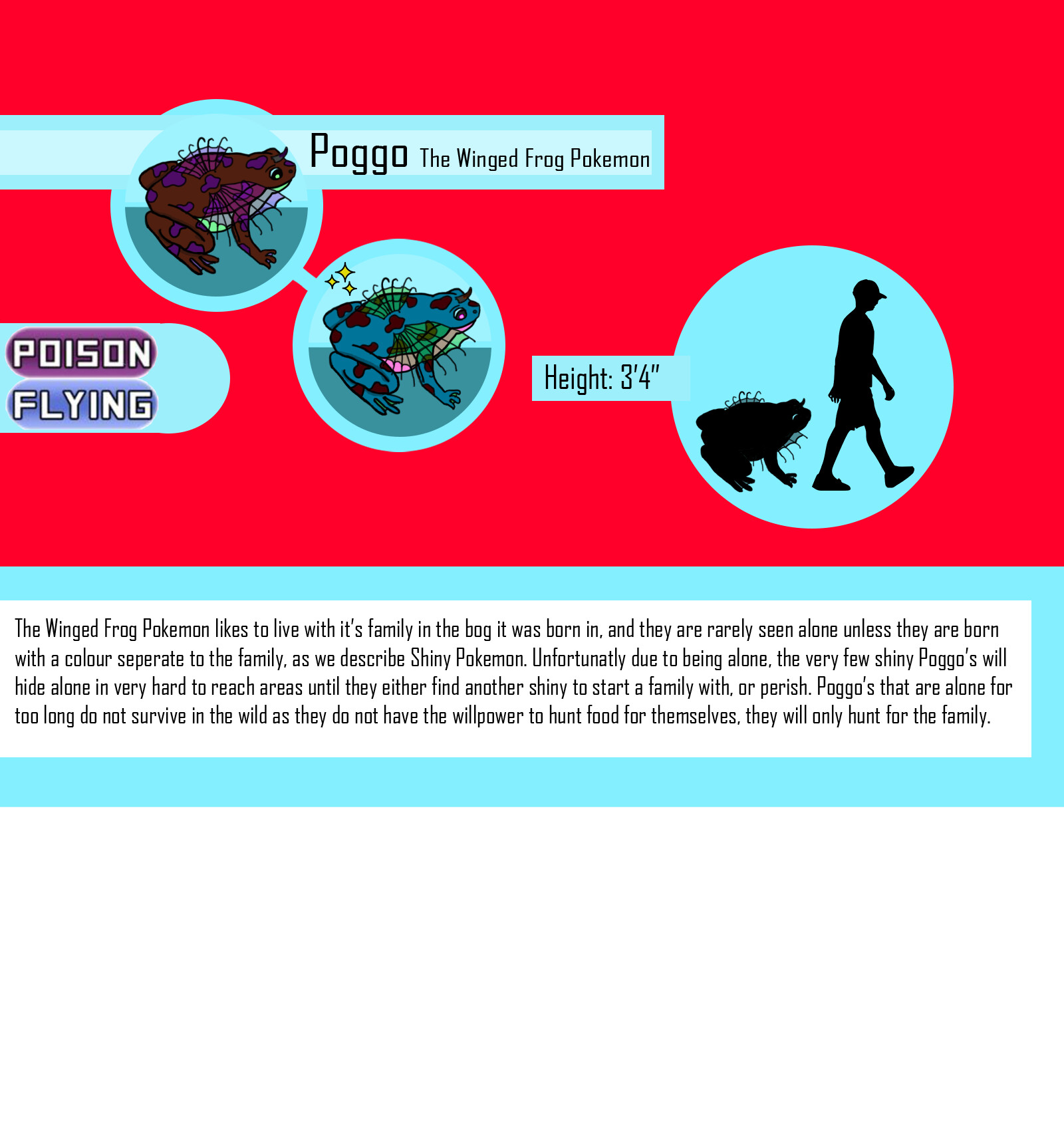 ArtStation - Fakemon Custom Frog, Poggo