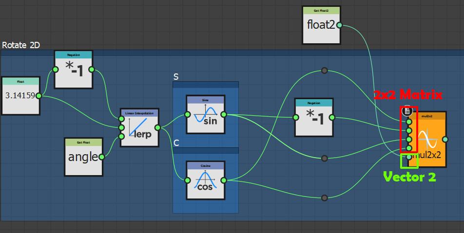 Tovias Milliken - Substance Tools | Matrix Multiply 2x2