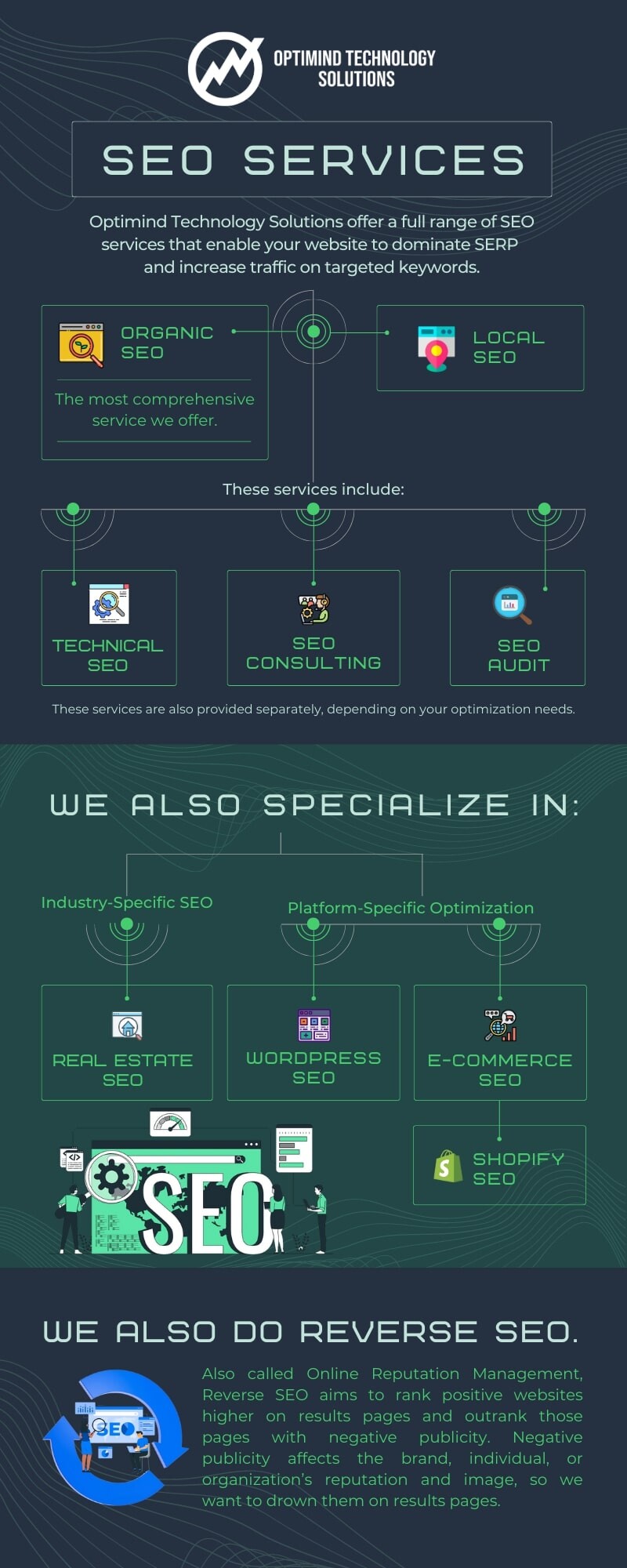 ArtStation - SEO Services Philippines