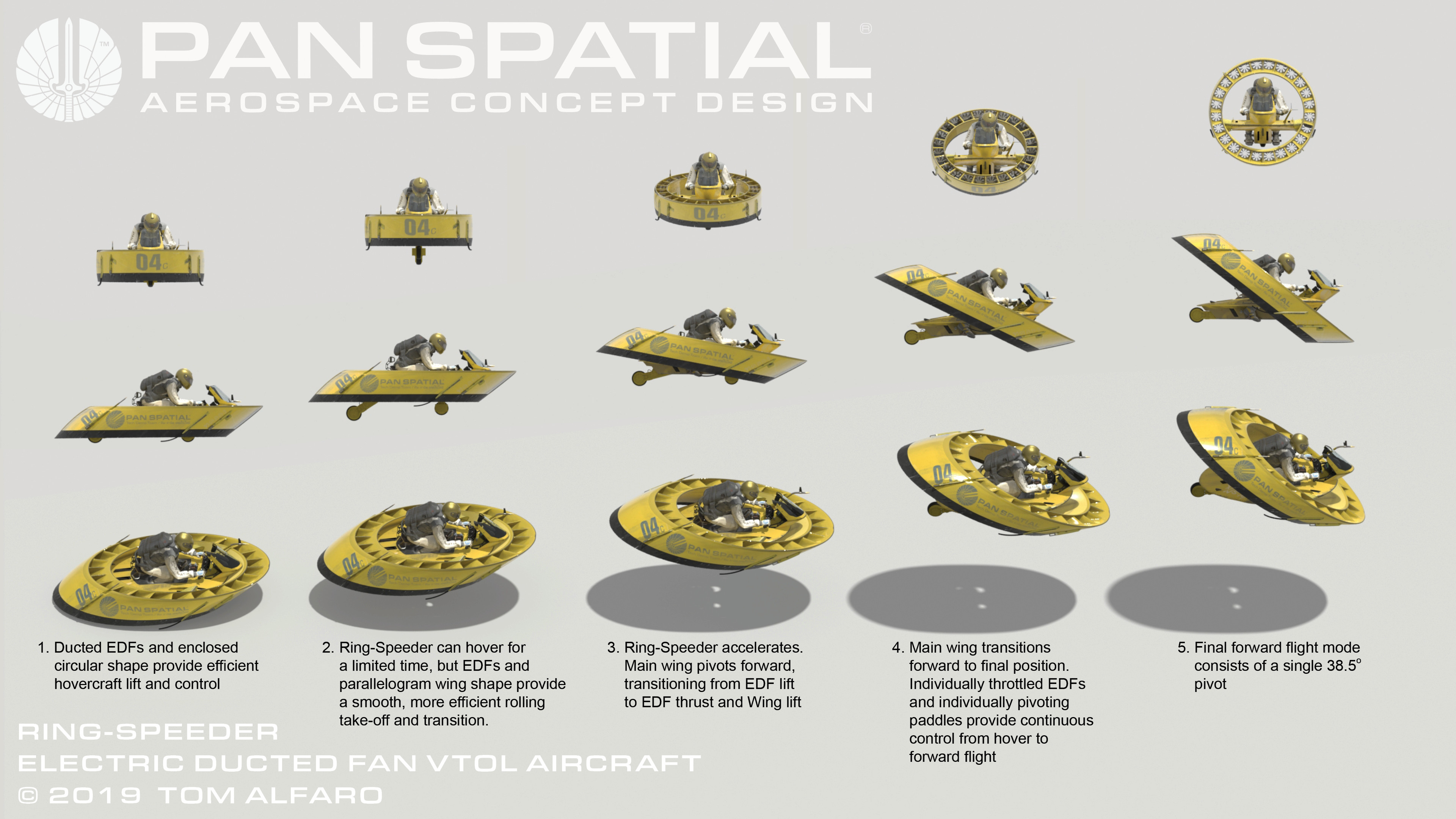 PAN SPATIAL Aerospace Concept Design - RING SPEEDER