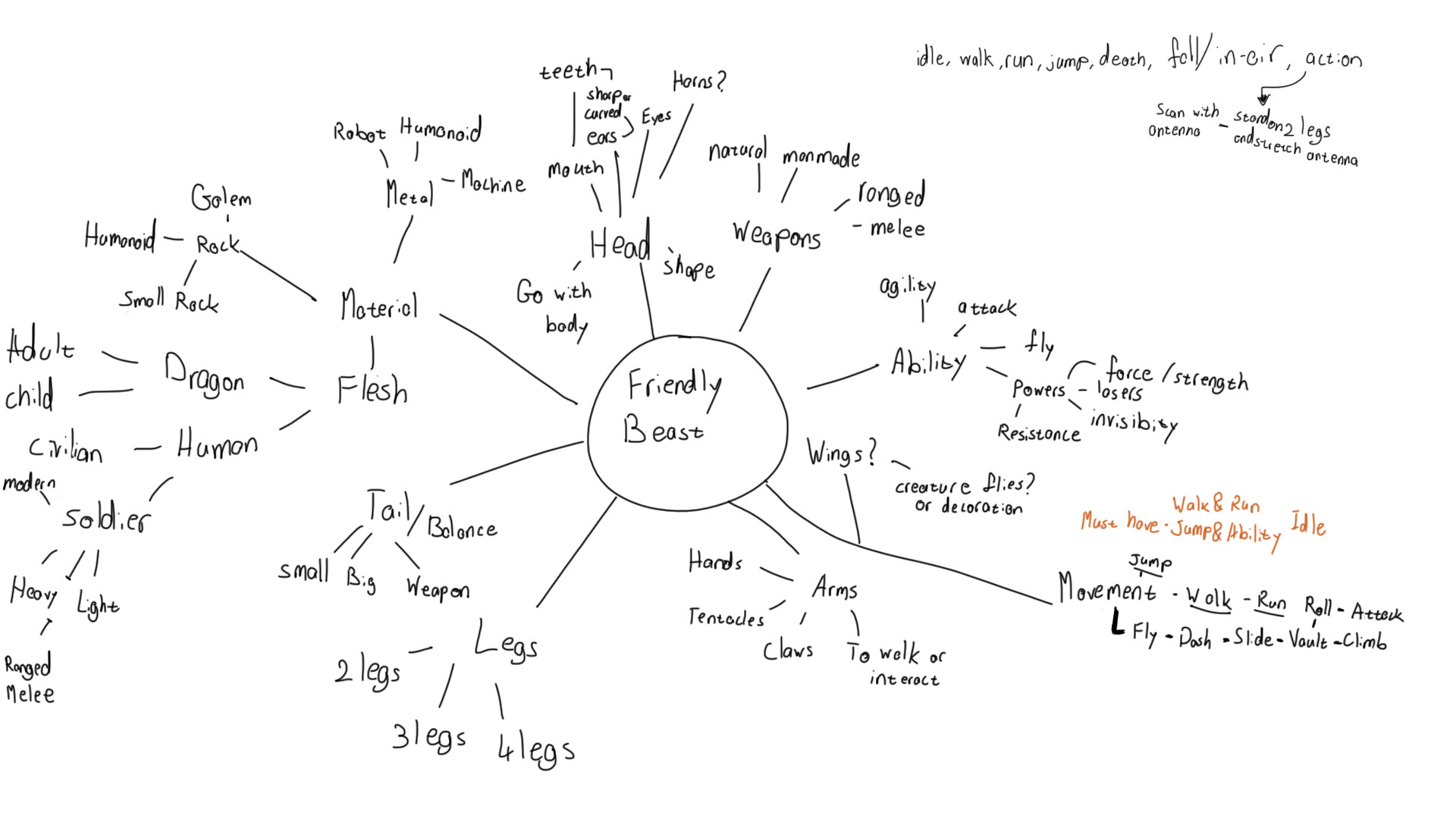 ArtStation - Task 2A - Planning