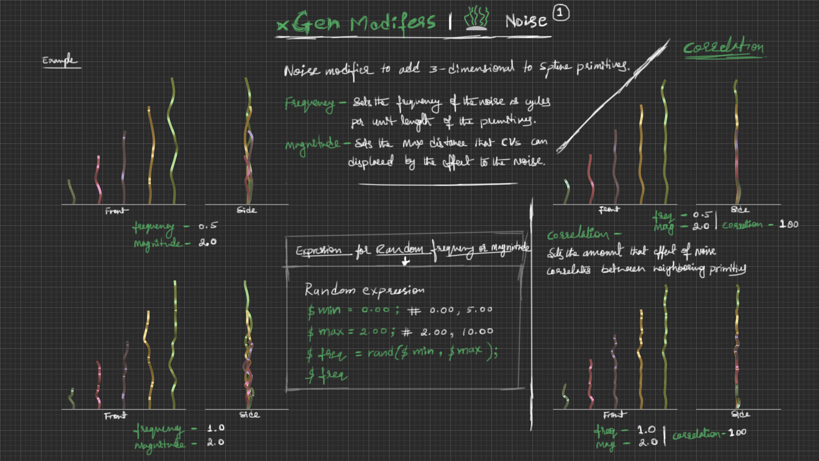 thrinethra ms - Maya | xGen | Modifiers | Expressions