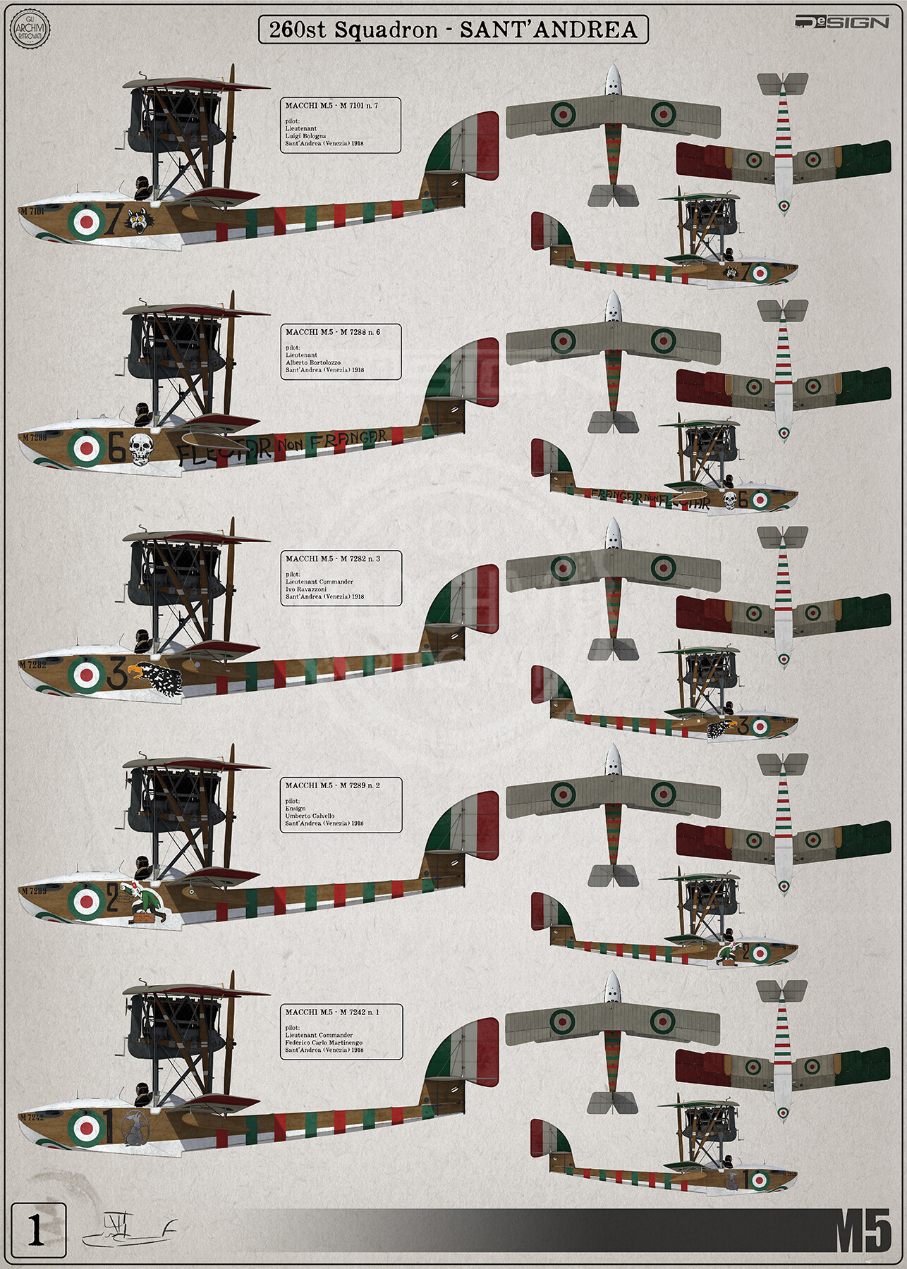 ArtStation - MACCHI M5 - Color Tables