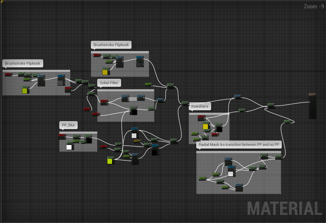 Cedric Loehr - Technical Art - Watercolor Post Process Shader