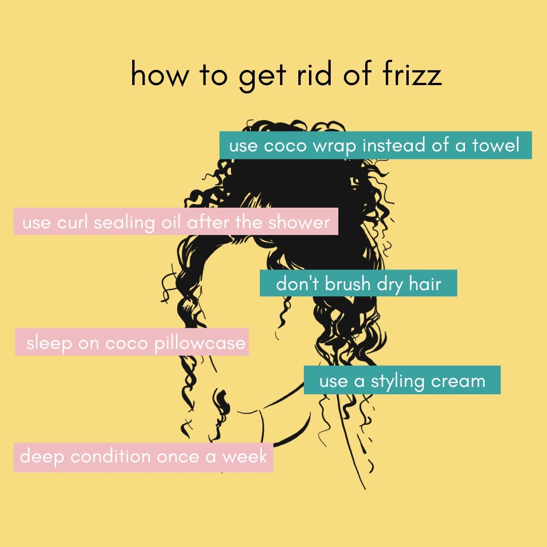 ArtStation - How to get rid of frizz illustrations!