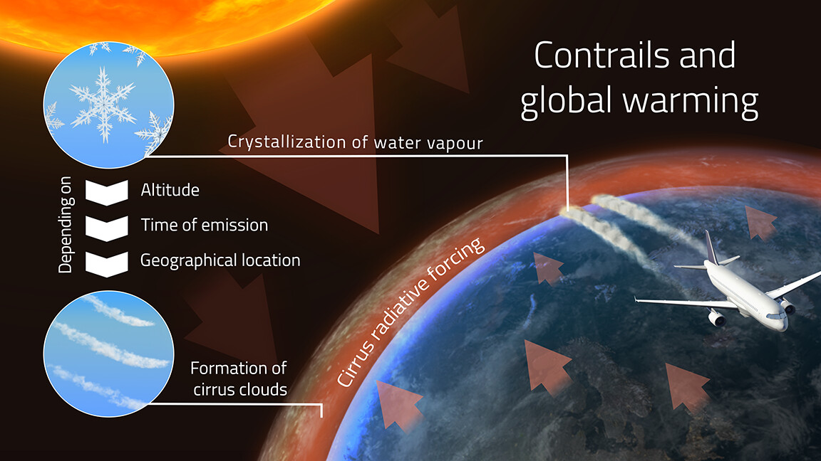 ArtStation - Contrails and Global Warming