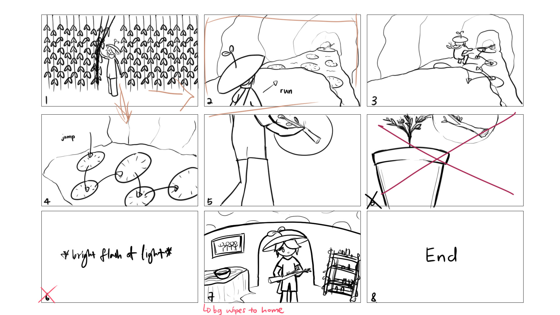 Hui Ler - ANIM CA2 Character Animation Test