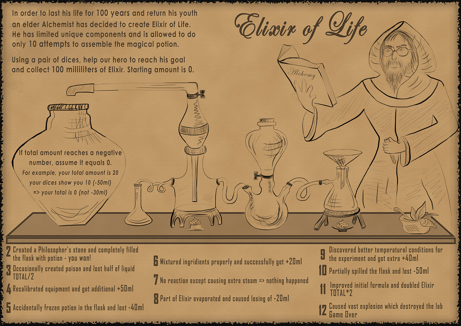 ArtStation - Elixir of Life