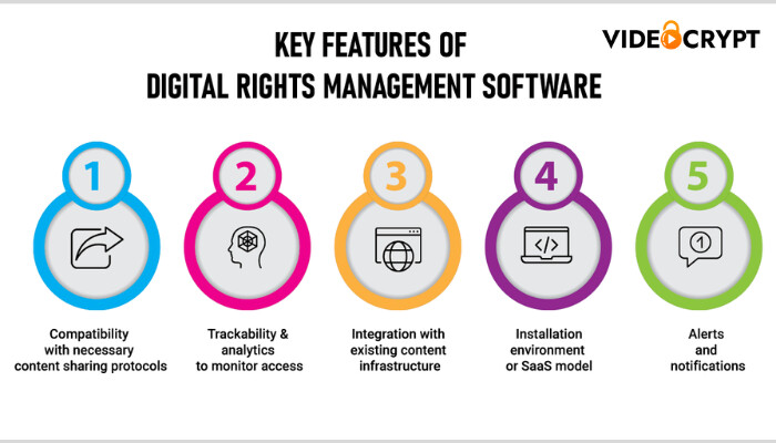 ArtStation - Multi-DRM Services for video content management system
