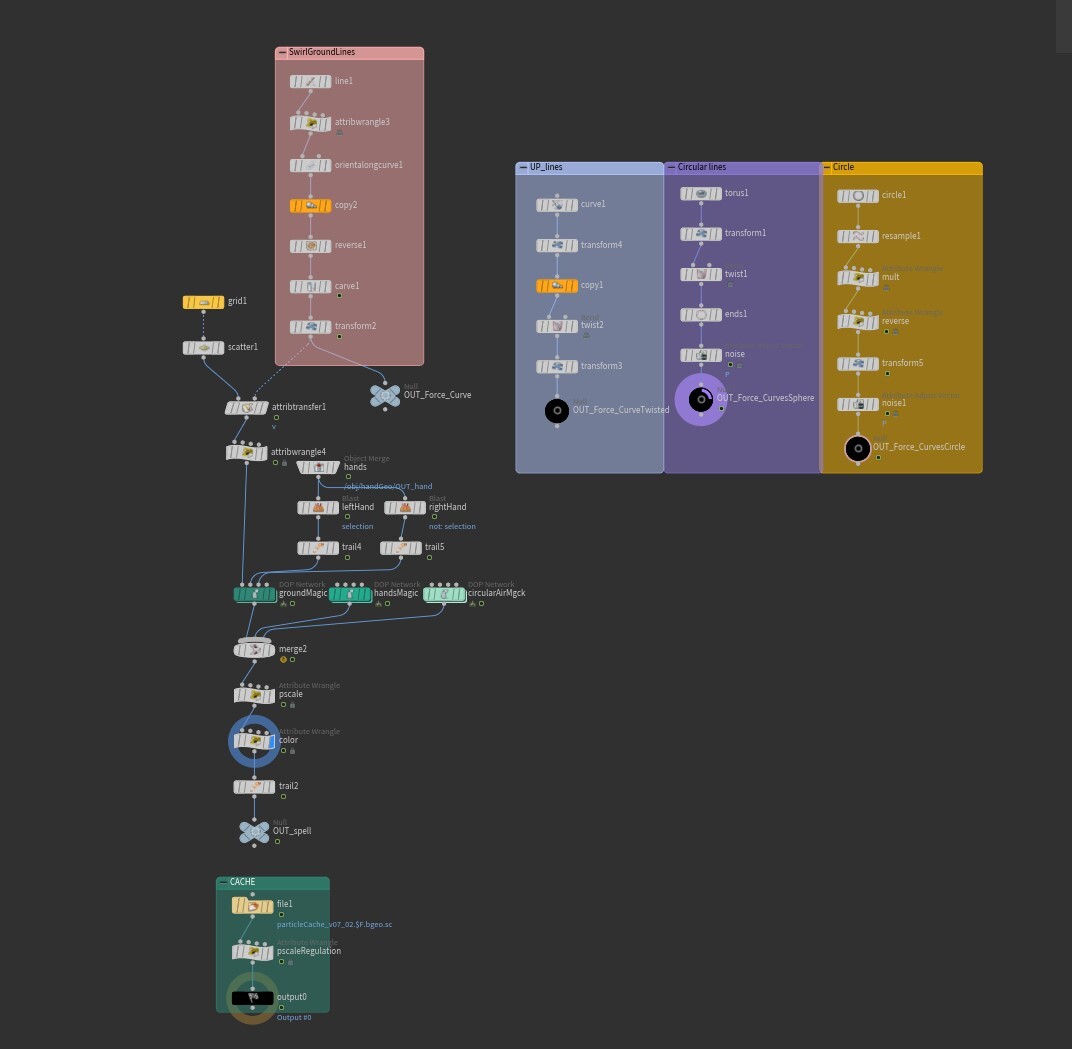 Tamara Arnaudovska - Goblin's Houdini particle magic