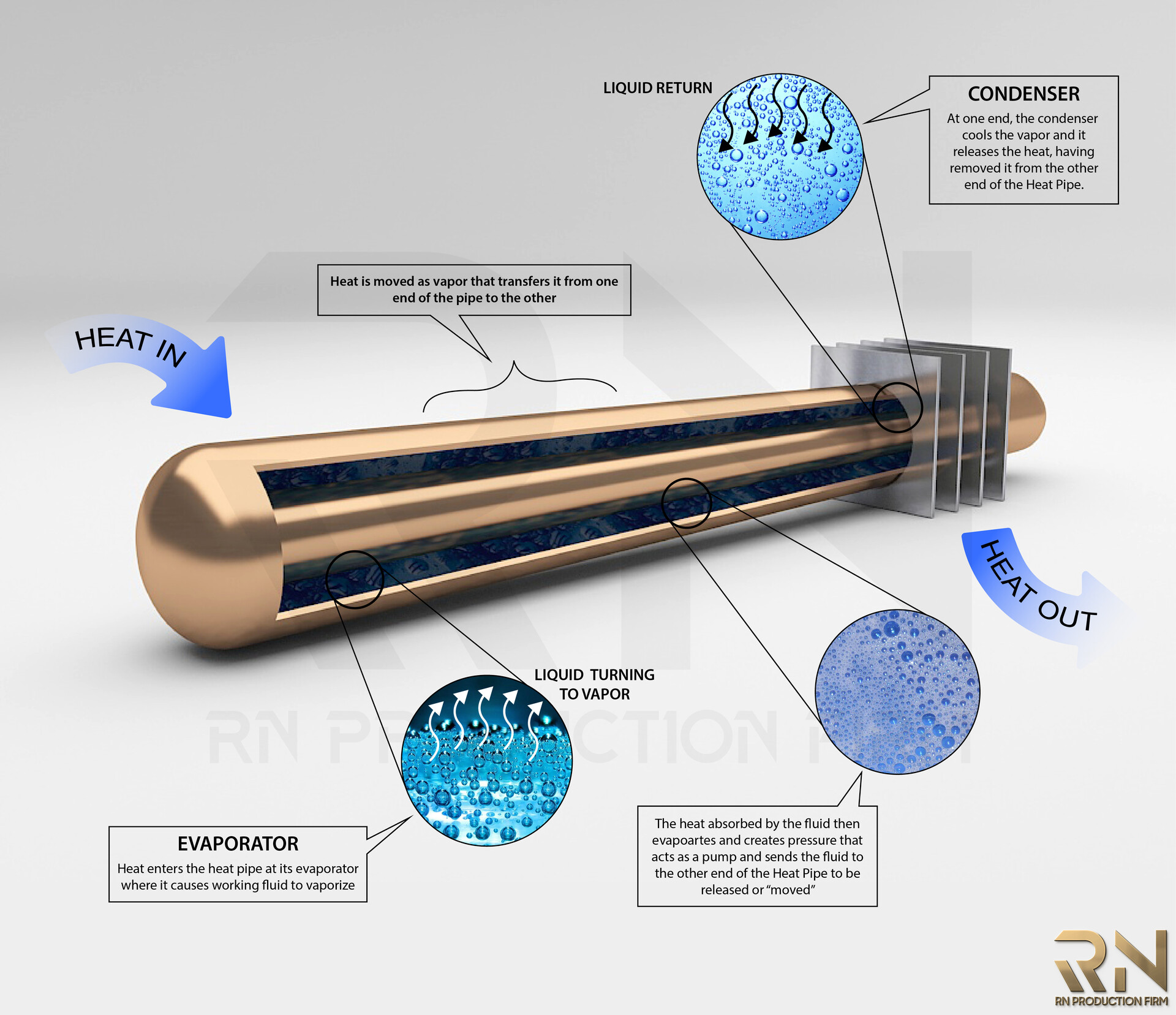 ArtStation - 3D "Cylinder" Project