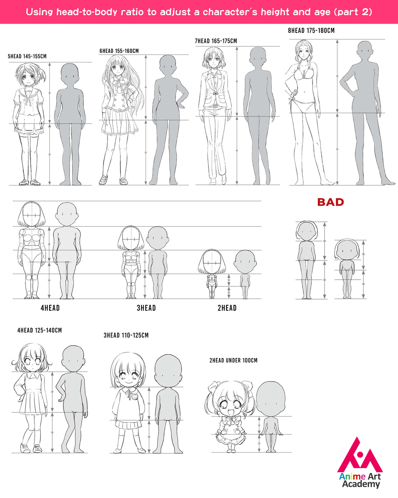 Anime Art Academy - Using head-to-body ratio to adjust a character’s ...