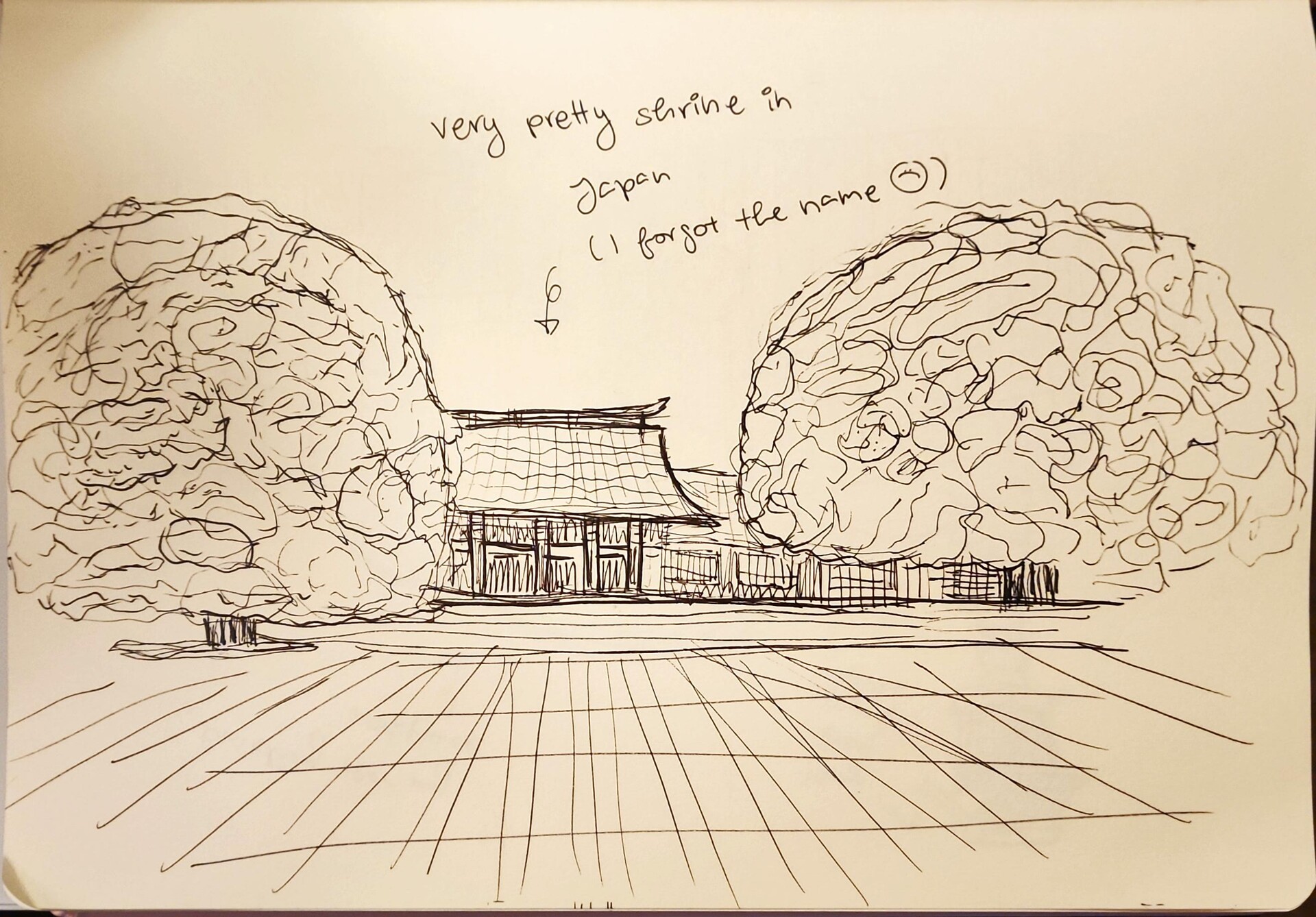 ArtStation - Sketchbook Practices