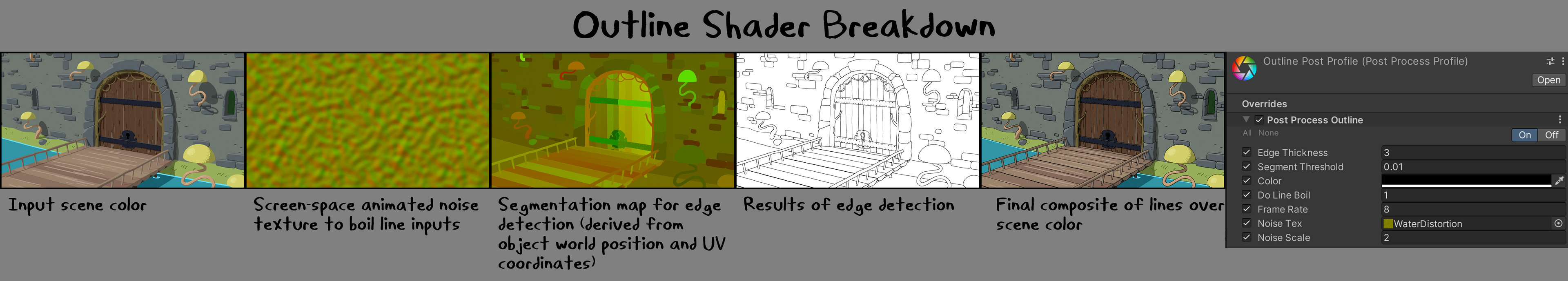 Morgan Hamilton - Adventure Time Fan Art - Door to the Enchiridion