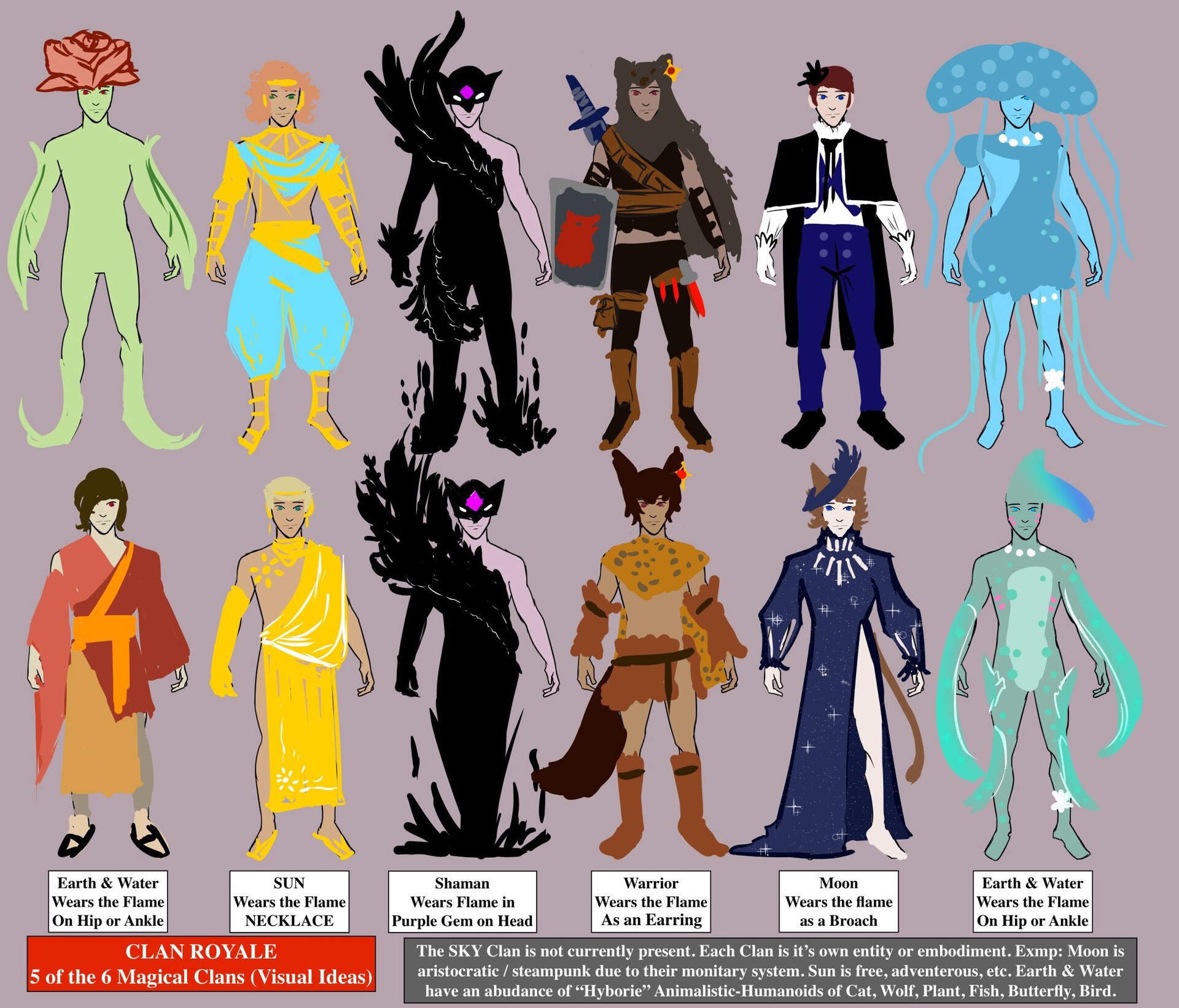 ArtStation - Concept Design Novel