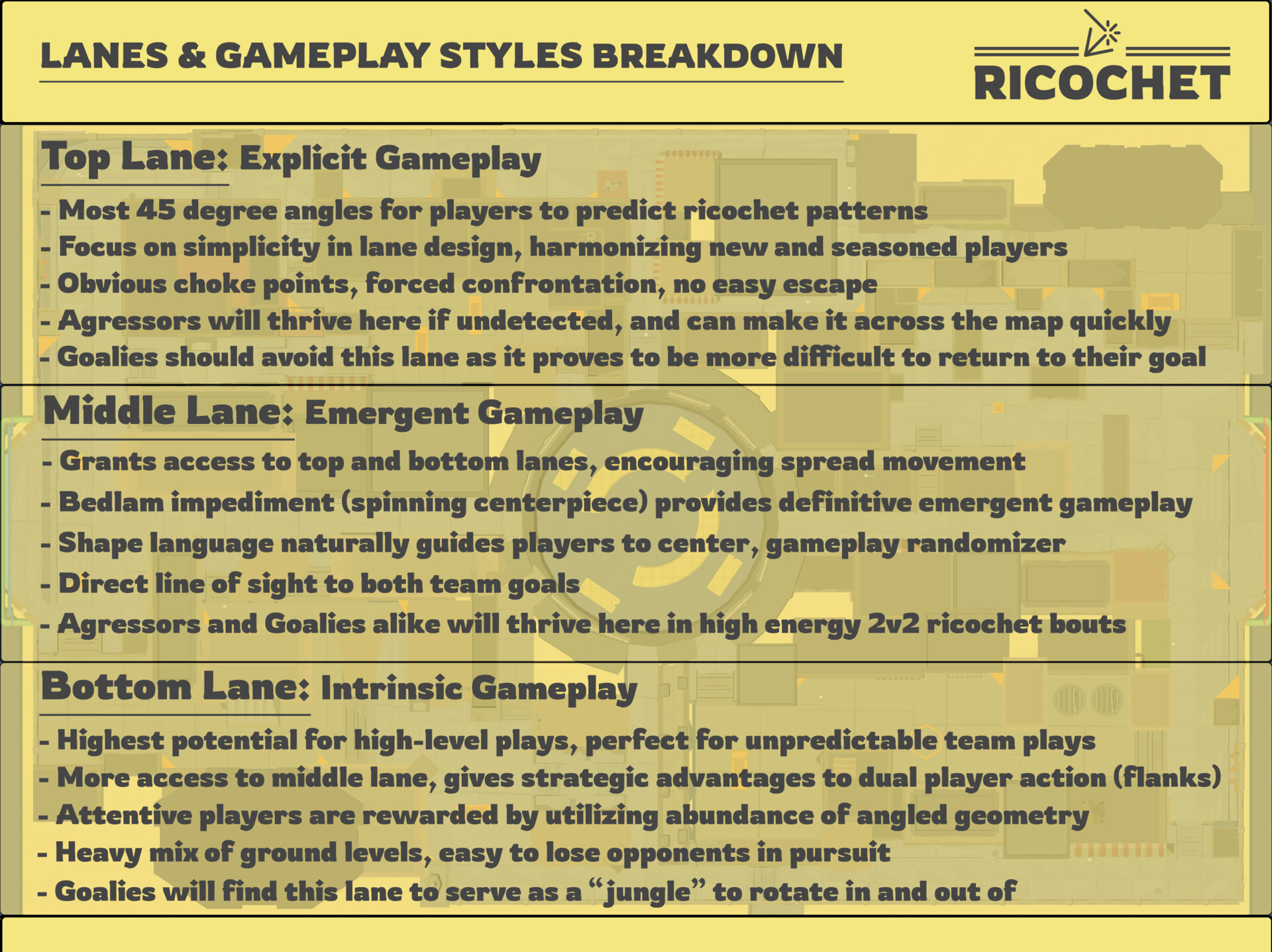 Levi Stone - RICOCHET - 2v2 Game Design