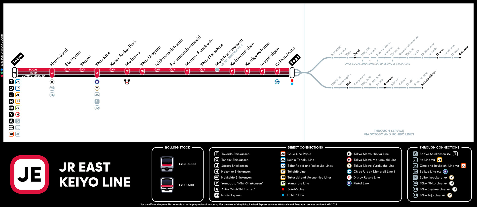 notveryblue - Keiyo Line Transit Diagram