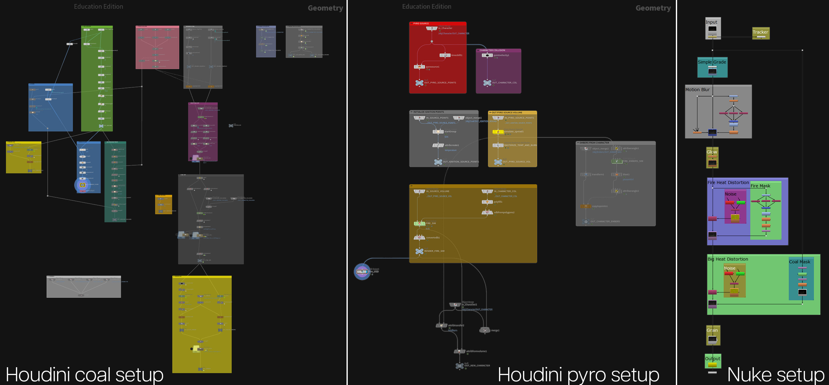 Emil Karlsson - Houdini Pyro Simulation