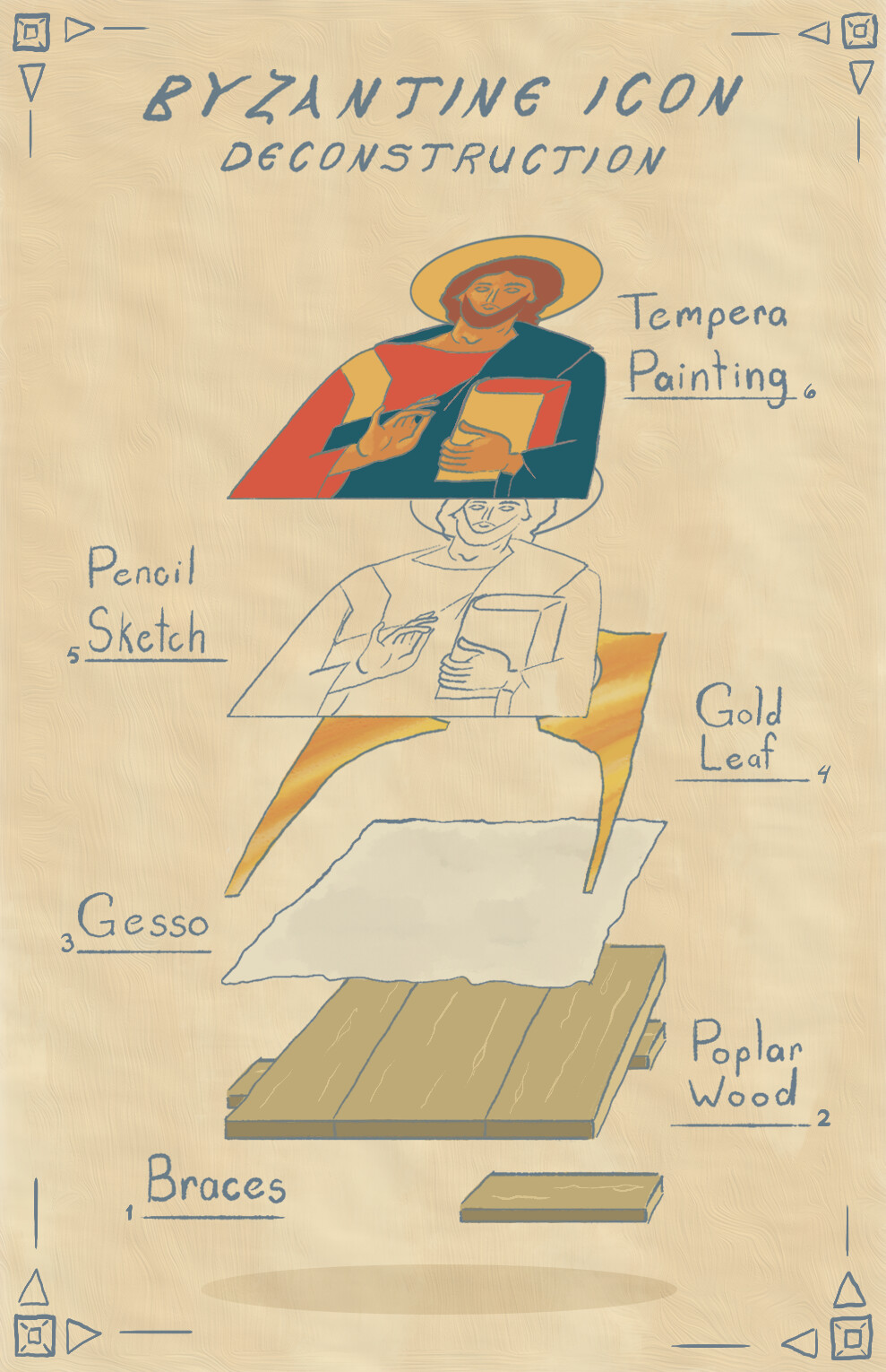 ArtStation - Technical Deconstruction: Byzantine Icon