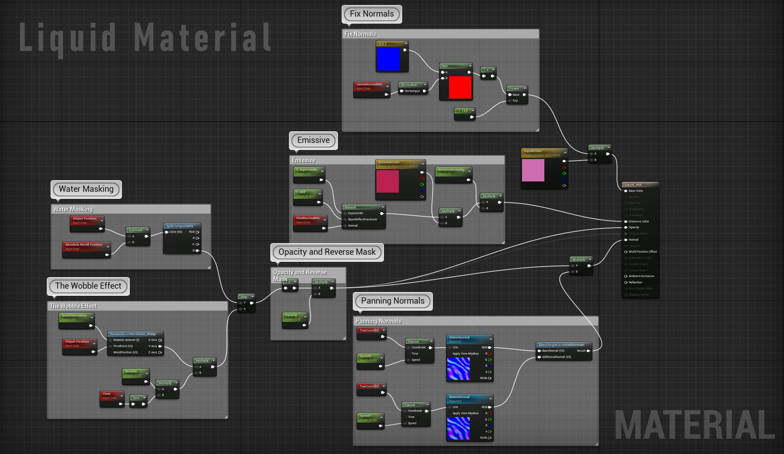 Anna Pratt - Material VFX - Stylized Magic Potion